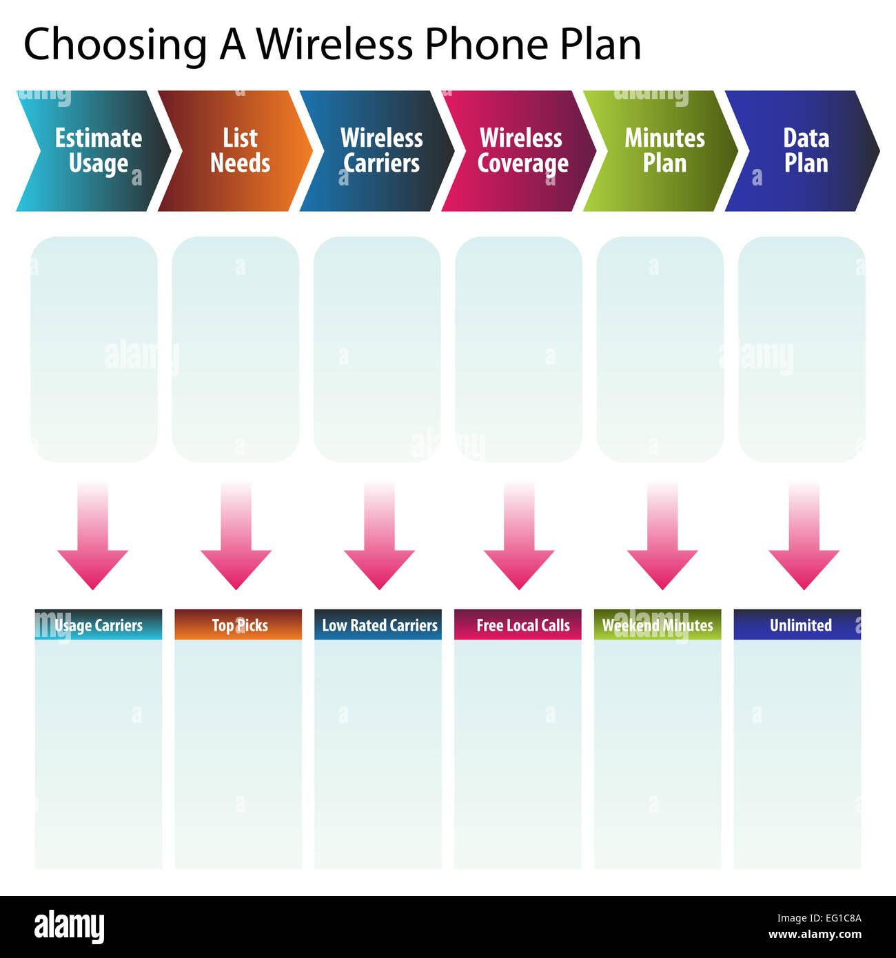 An image of a choosing a wireless phone plan chart Stock Photo - Alamy