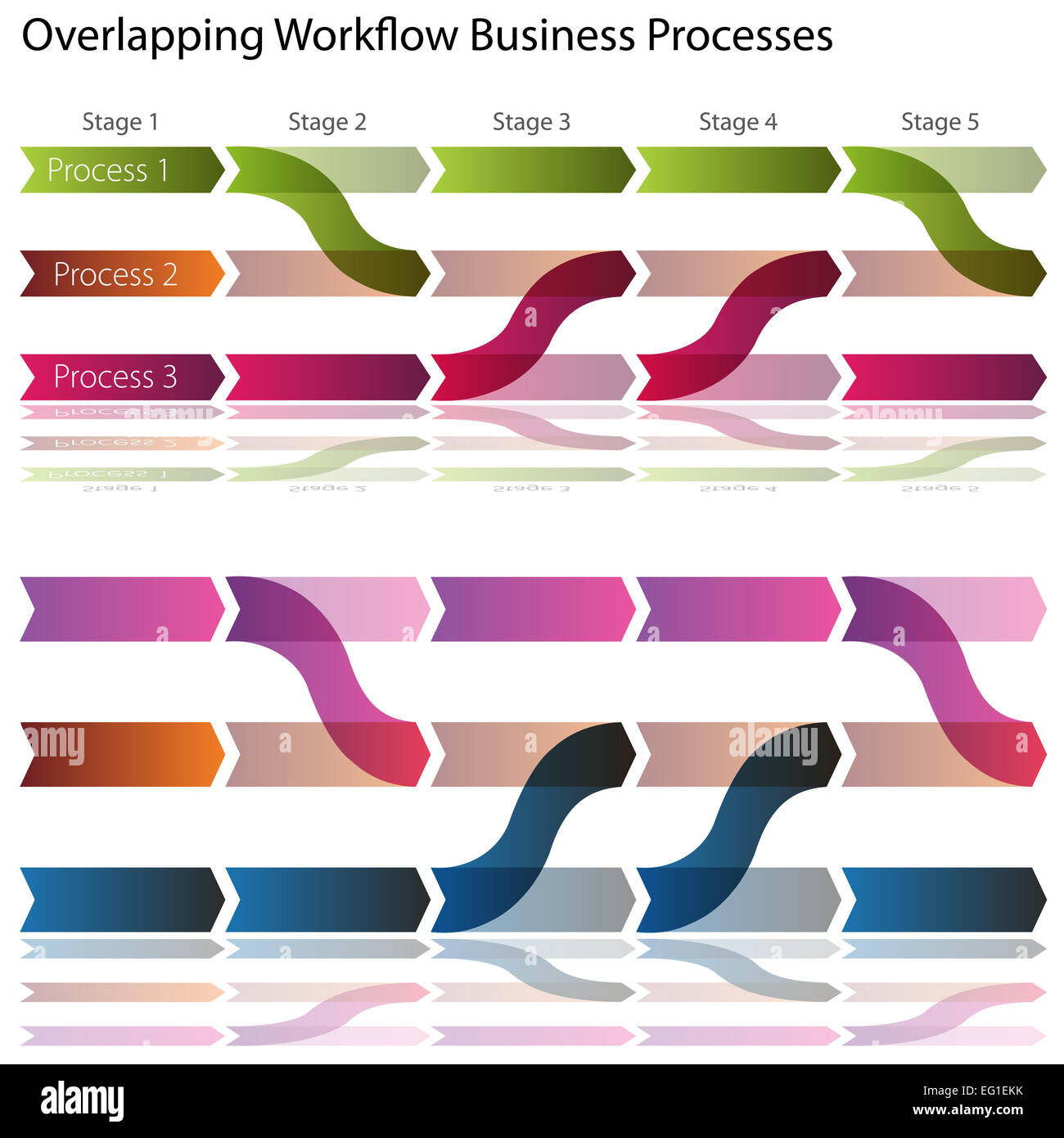 An image of a overlapping workflow business processes charts Stock ...