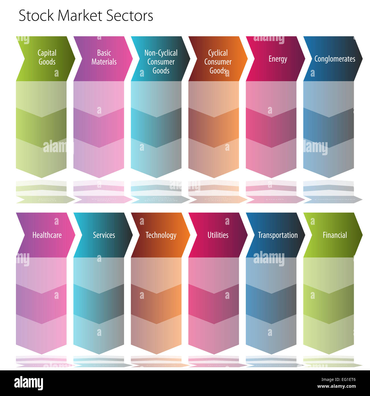 An image of a stock market sector arrow flow chart Stock Photo - Alamy
