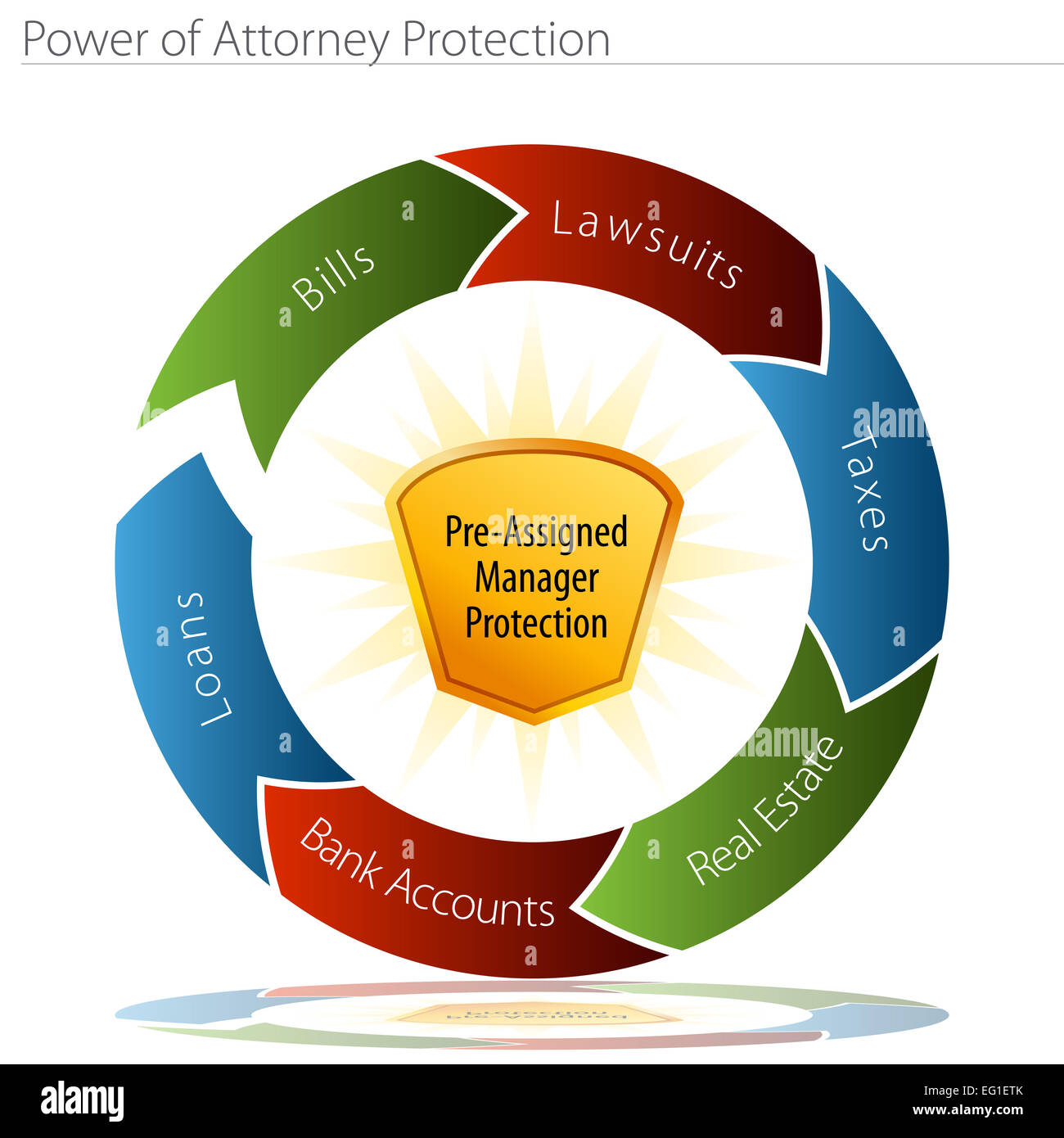 An Image Of A Power Of Attorney Protection Chart Stock Photo Alamy an-image-of-a-power-of-attorney-protection-chart-stock-photo-alamy