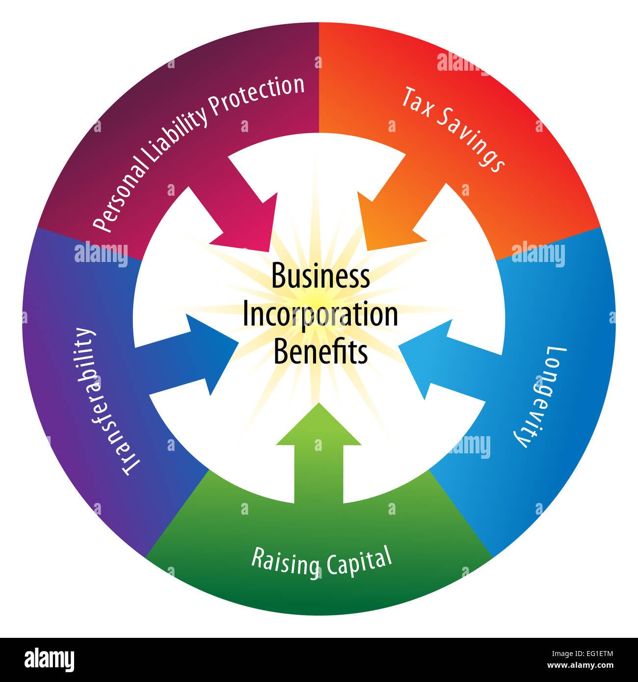 Pie wheel Cut Out Stock Images & Pictures - Alamy