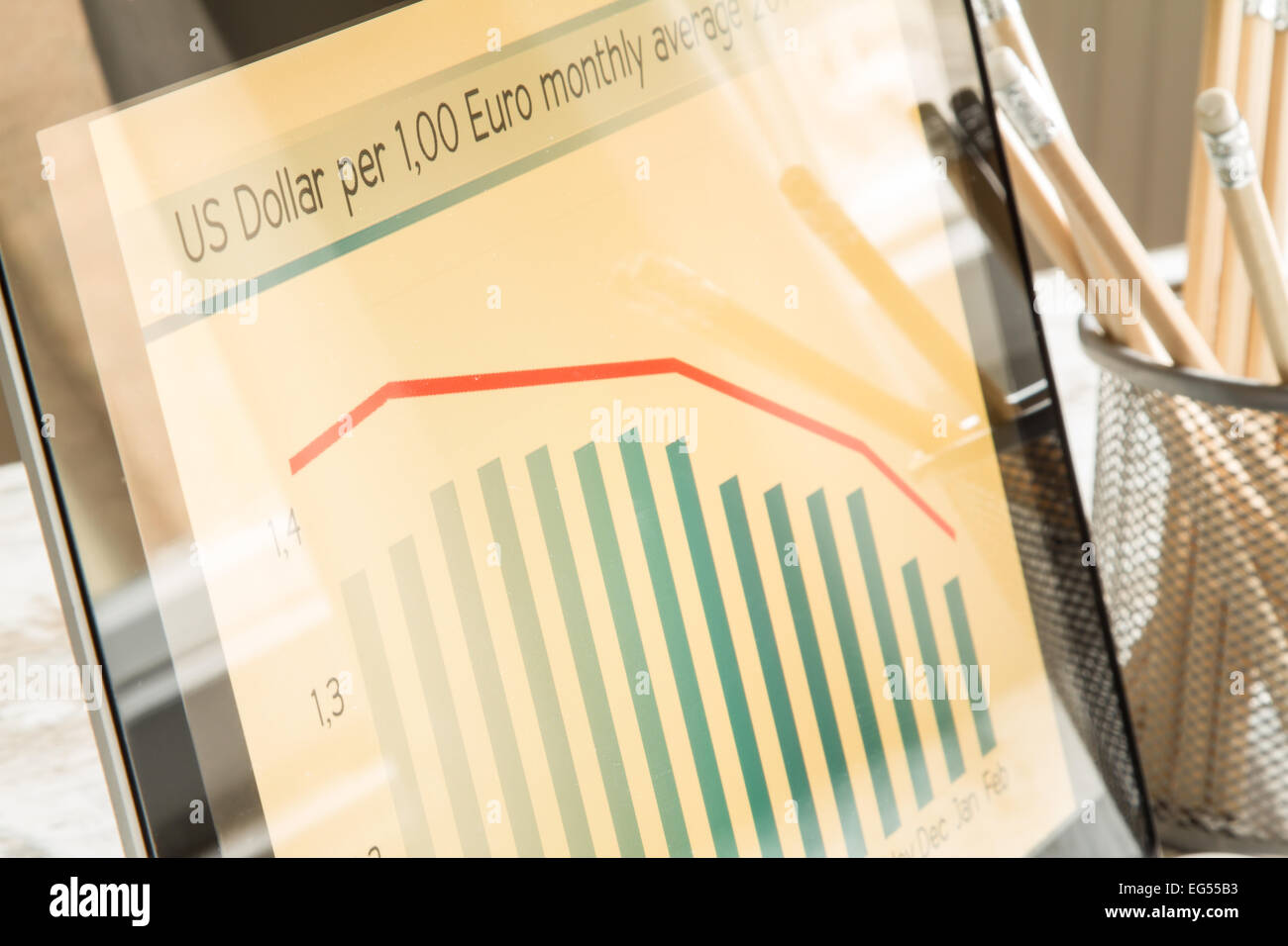 Analyzing graphics with evolution exchange rate euro dollar and doing ...
