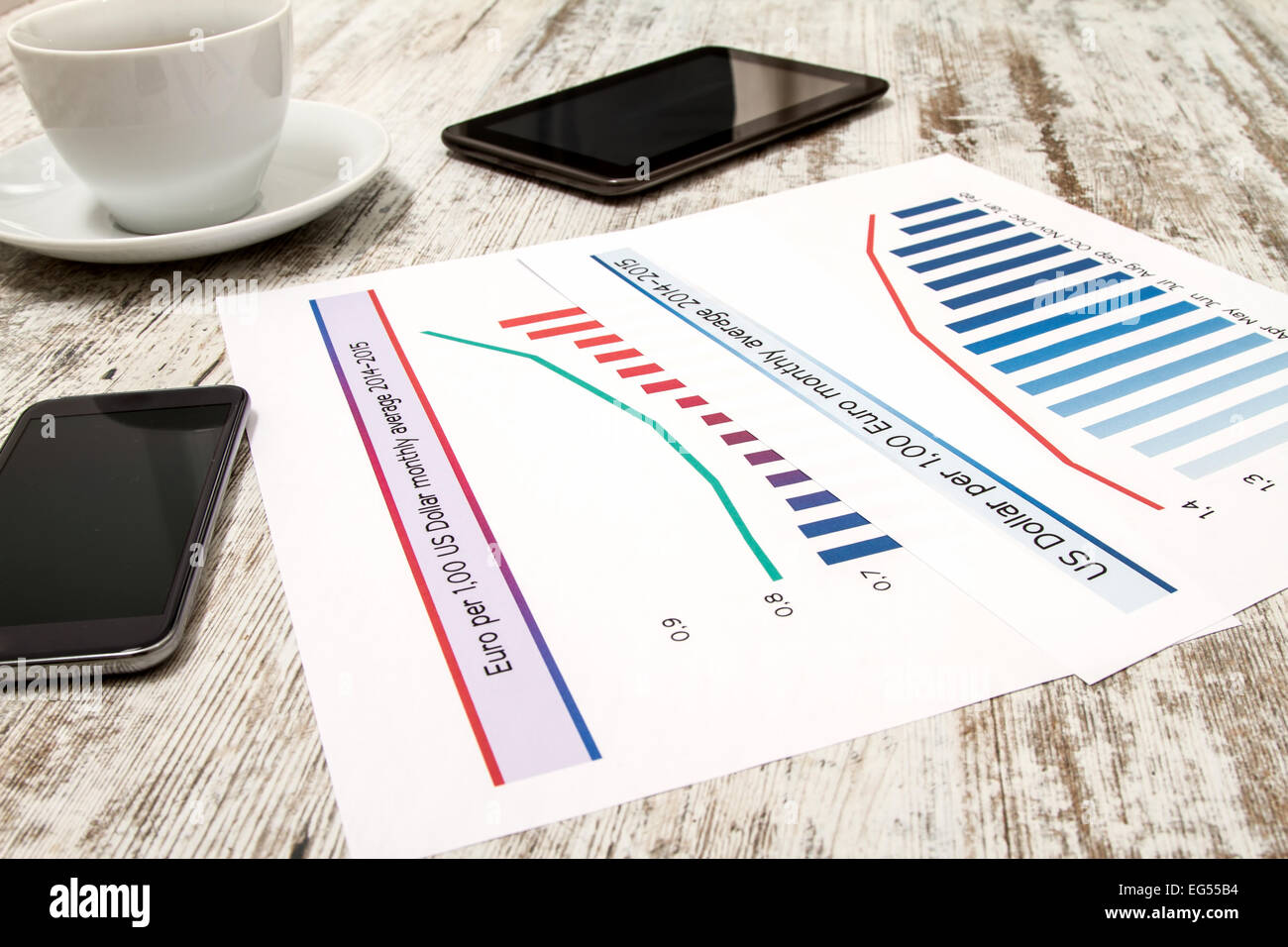 Analyzing graphics with evolution exchange rate euro dollar and doing ...