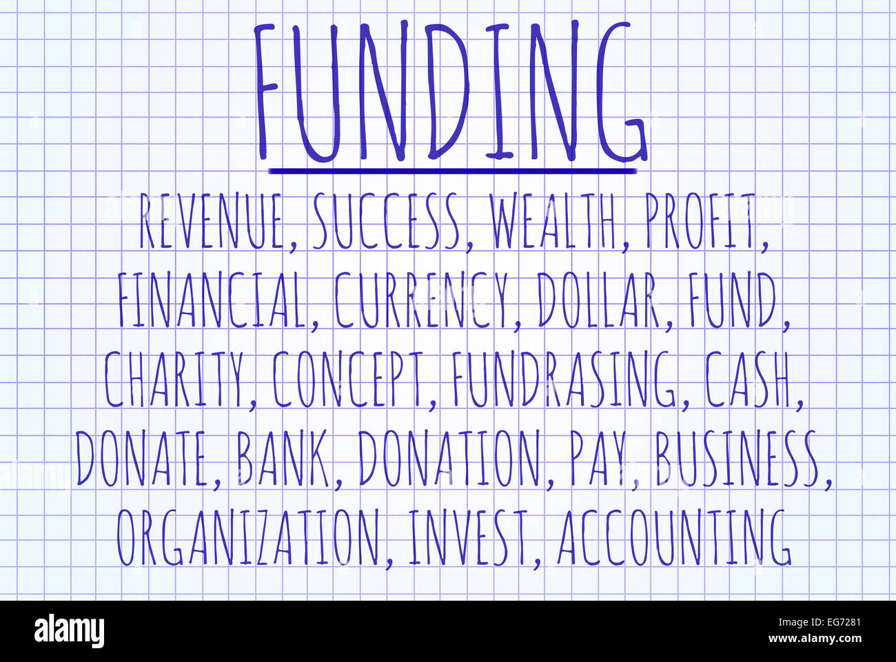 Funding word cloud written on a piece of paper Stock Photo - Alamy