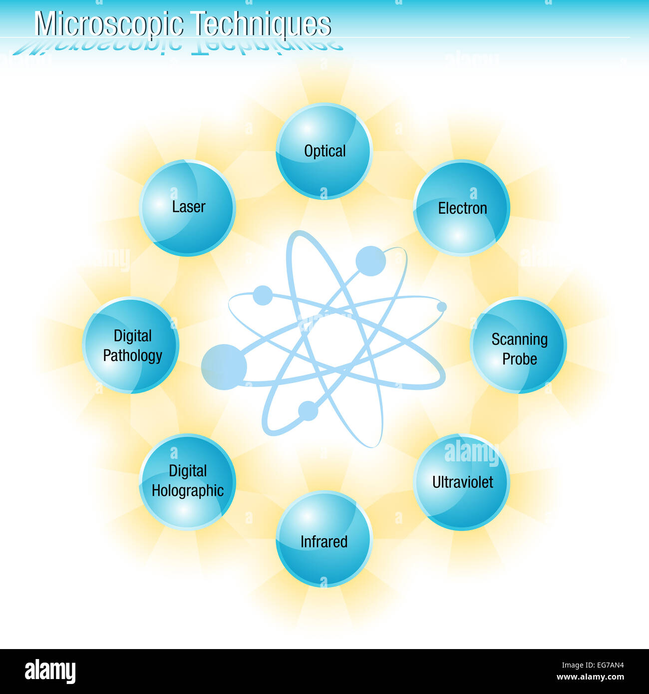 An image of a microscopic techniques chart Stock Photo - Alamy