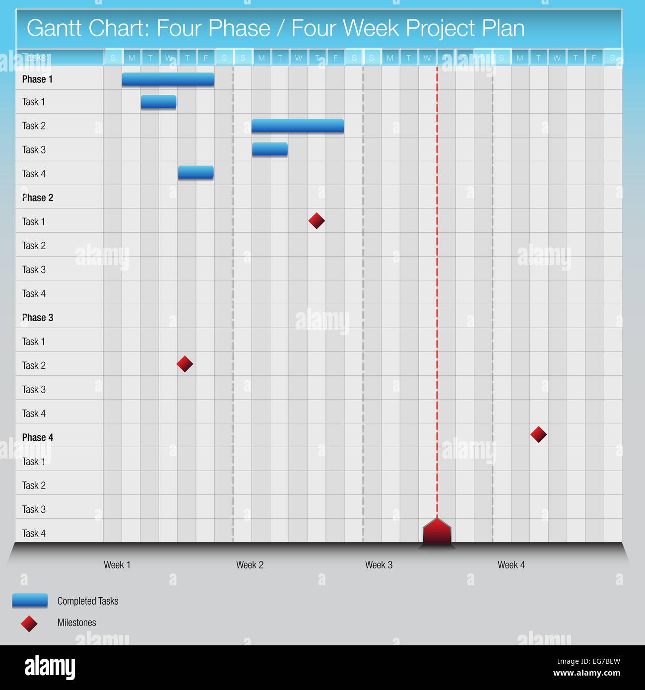 An image of a four phase four week plan gantt chart Stock Photo - Alamy