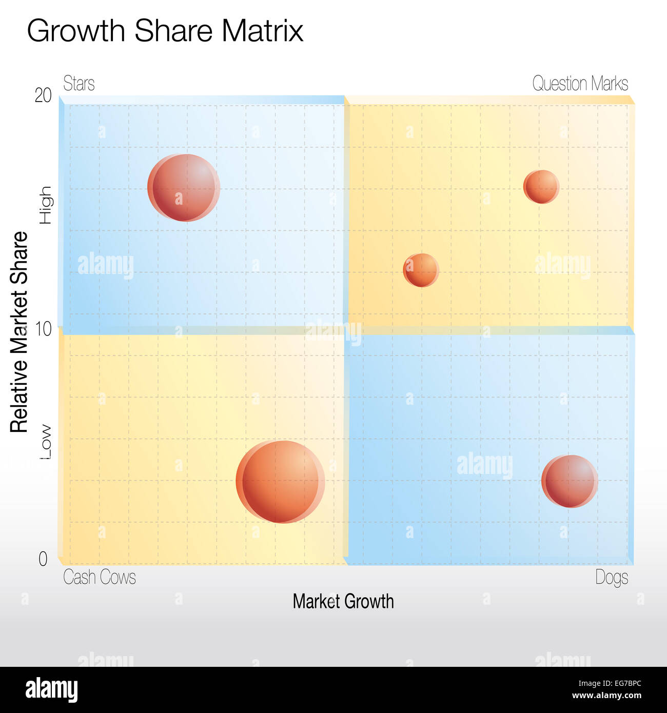 Matrix chart hi-res stock photography and images - Alamy