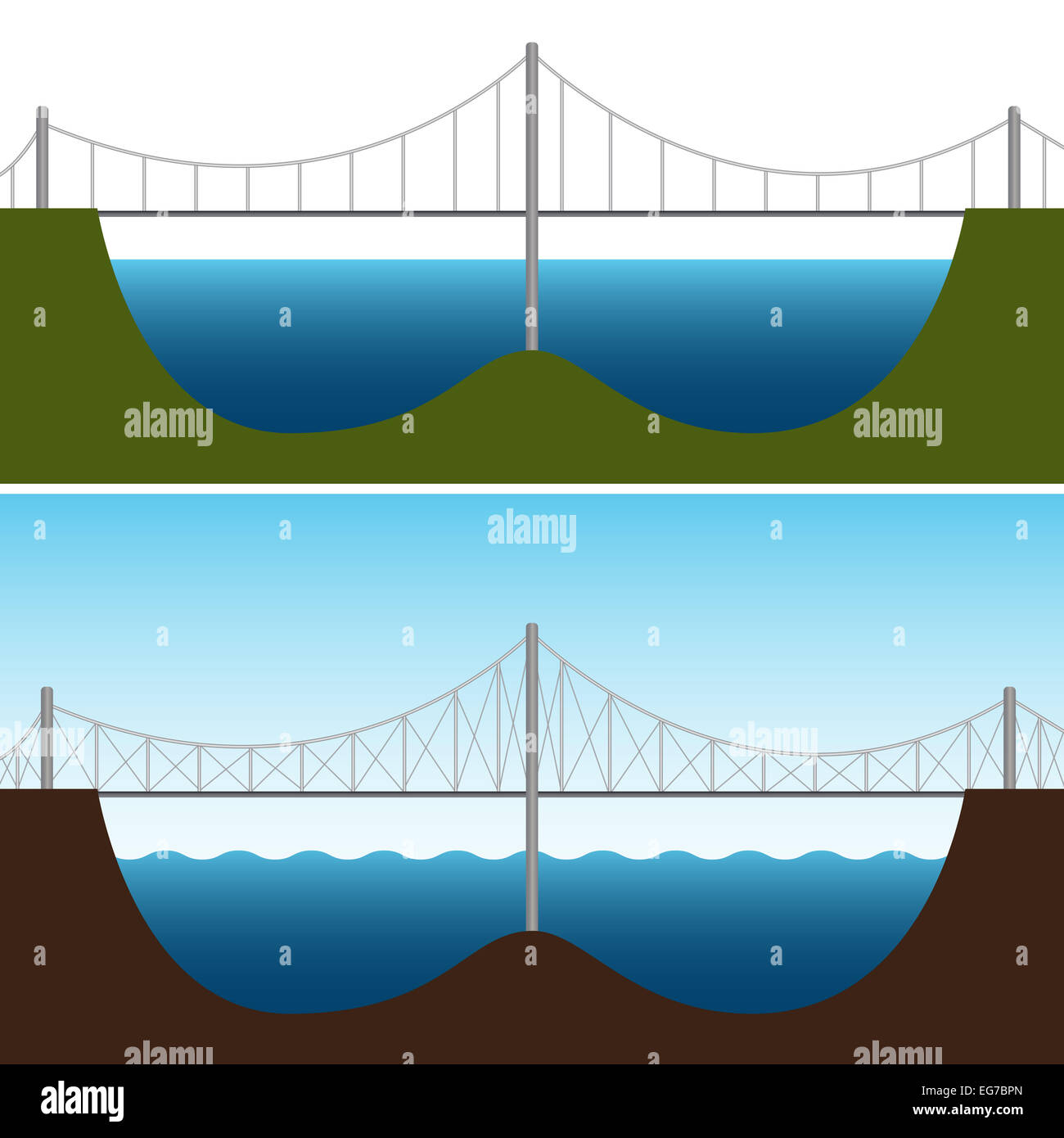 An Image Of A Bridge Chart Stock Photo Alamy