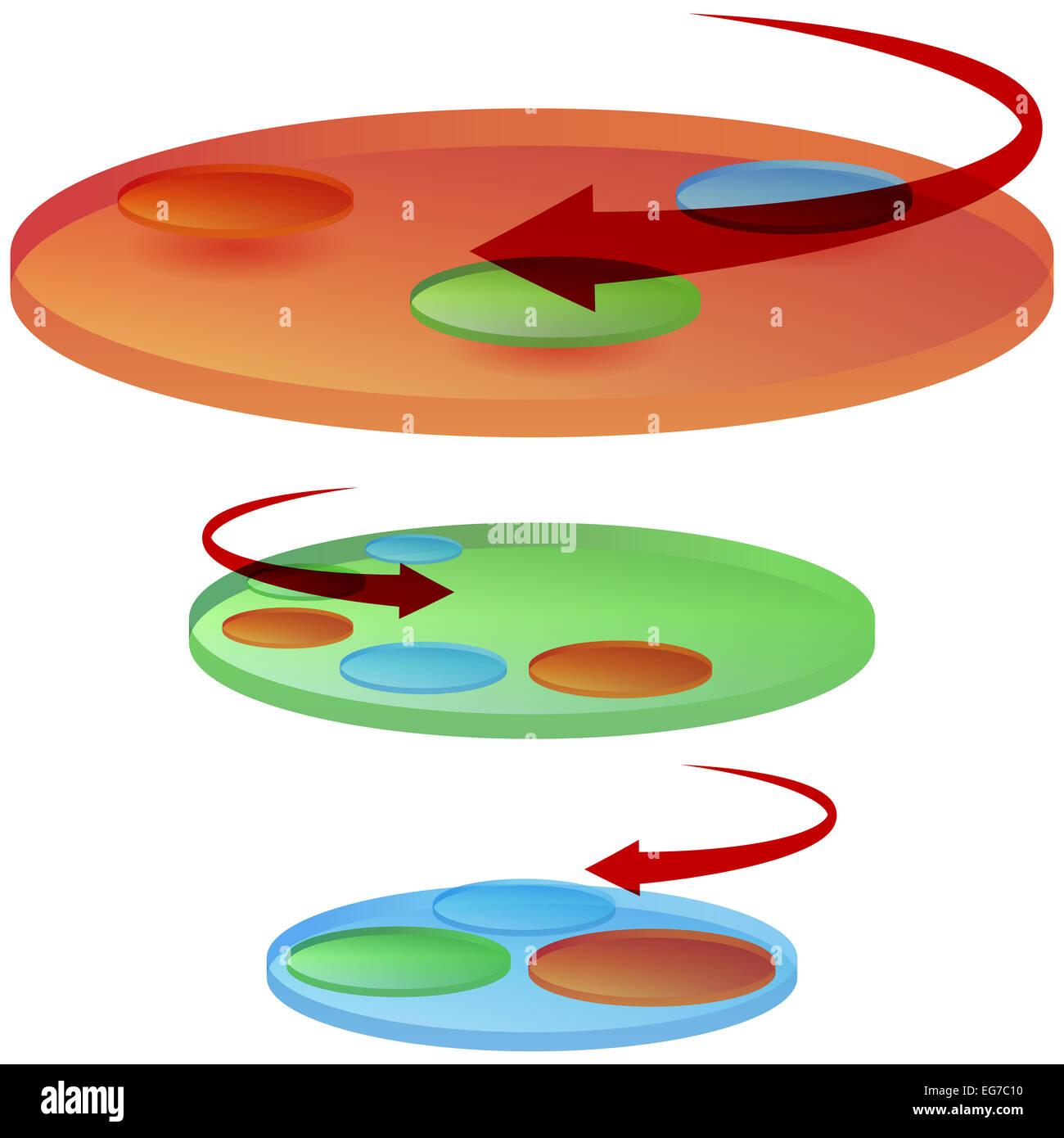 An image of a rotating disc chart Stock Photo - Alamy