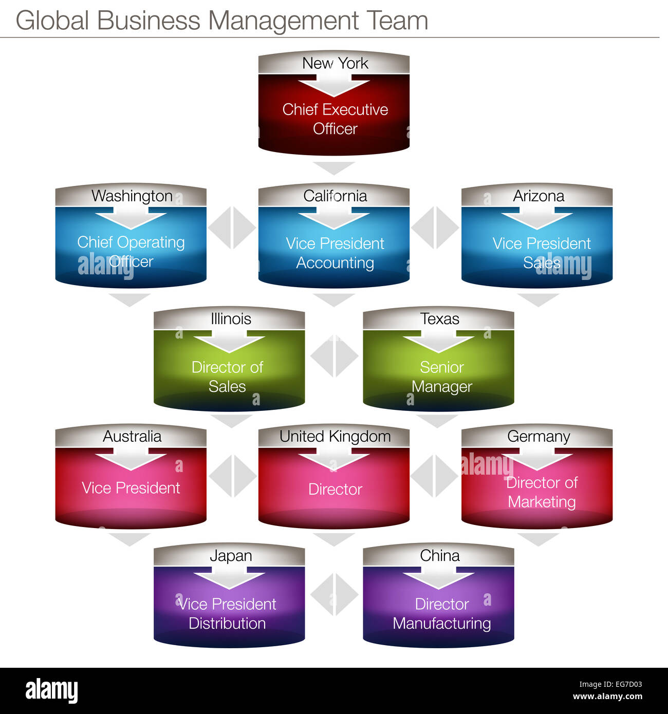 Infographic org chart hi-res stock photography and images - Alamy