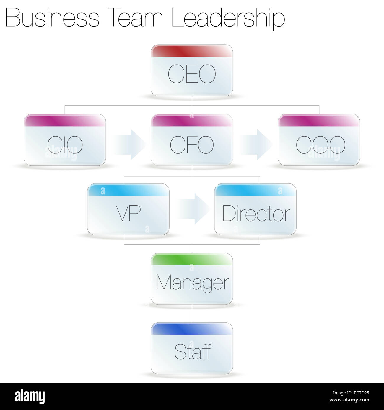An image of a business team leadership chart Stock Photo - Alamy