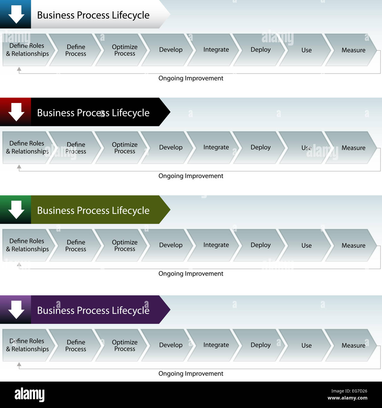 An image of a business process lifecycle banner Stock Photo - Alamy
