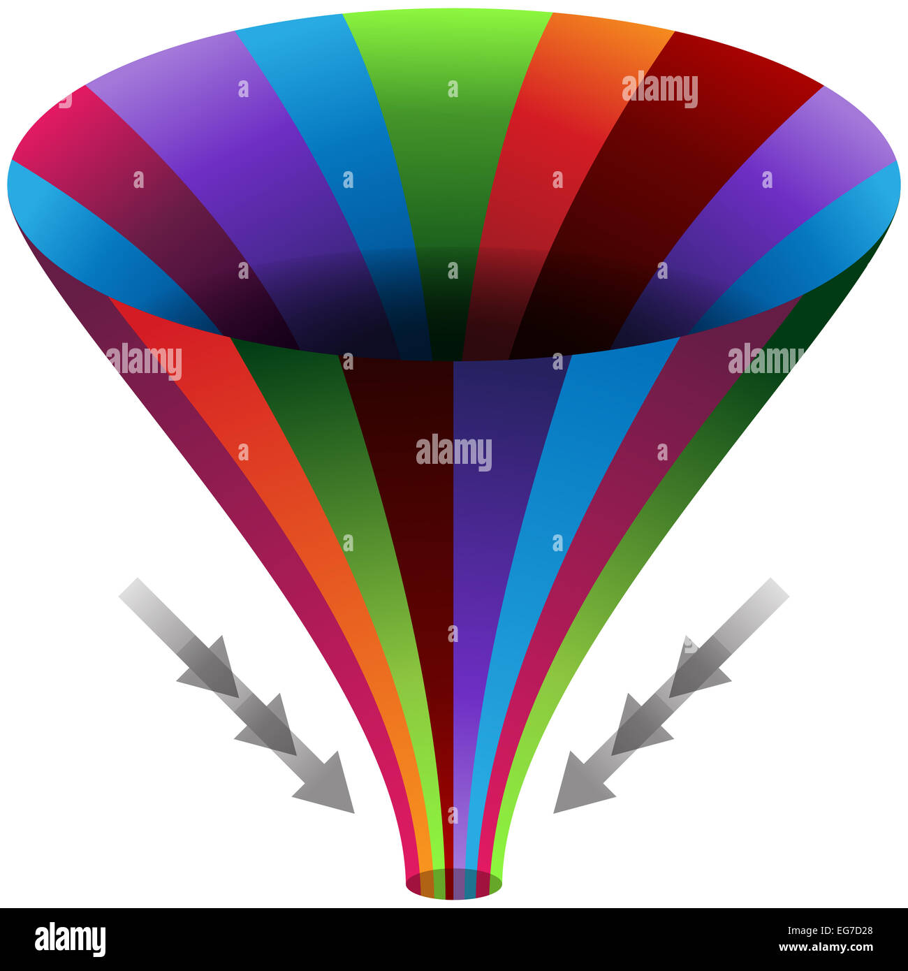 An image of a funnel channels chart Stock Photo - Alamy