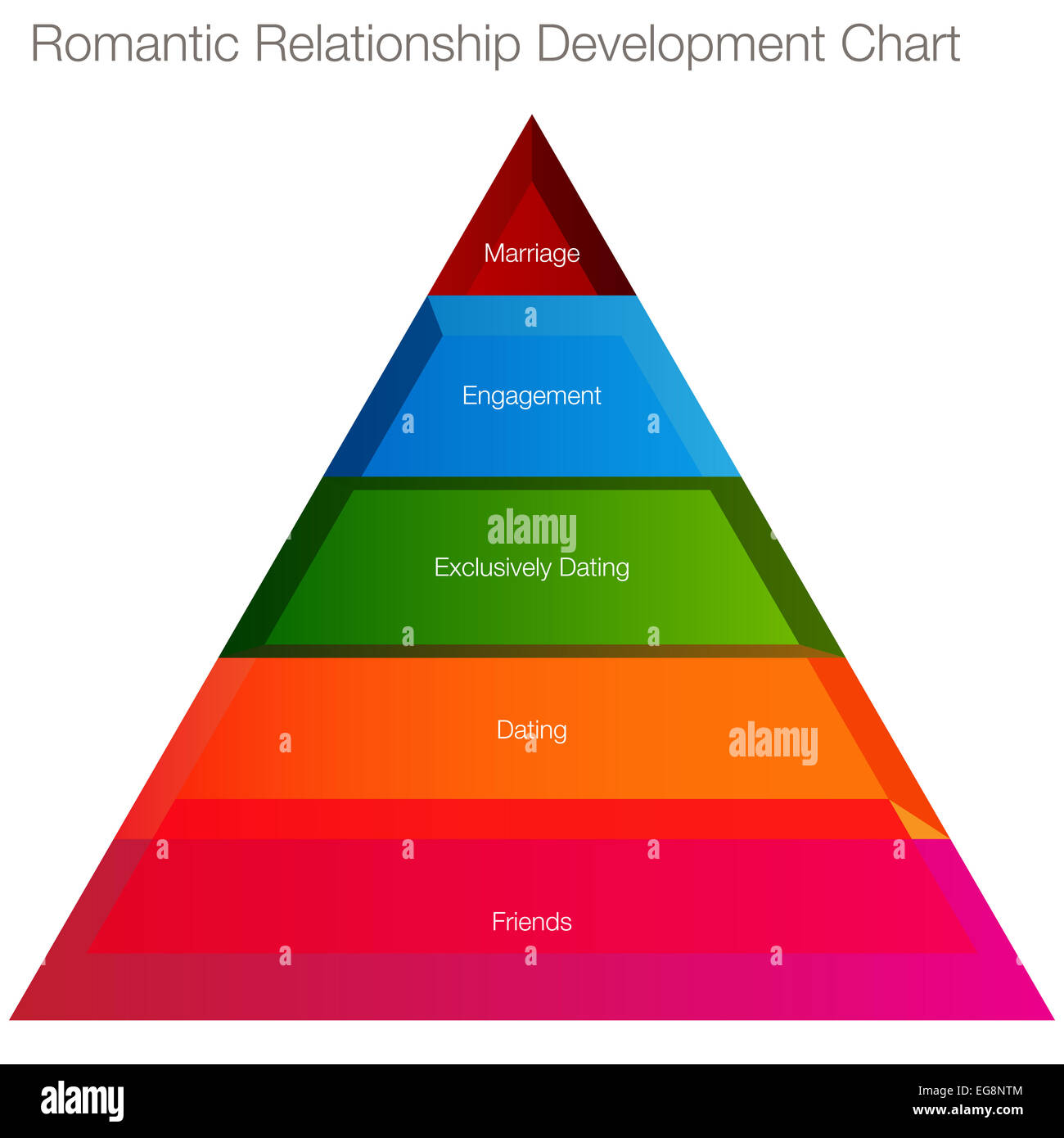 Pyramid chart stages hi-res stock photography and images - Alamy