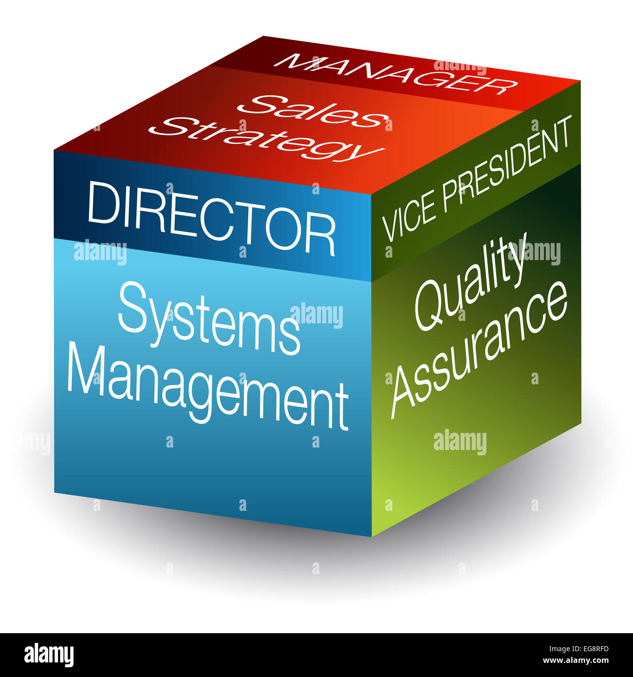 An image of a corporate roles 3d cube Stock Photo - Alamy