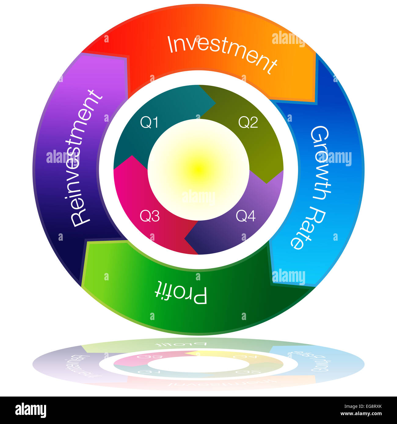 An image of an investment growth chart Stock Photo - Alamy