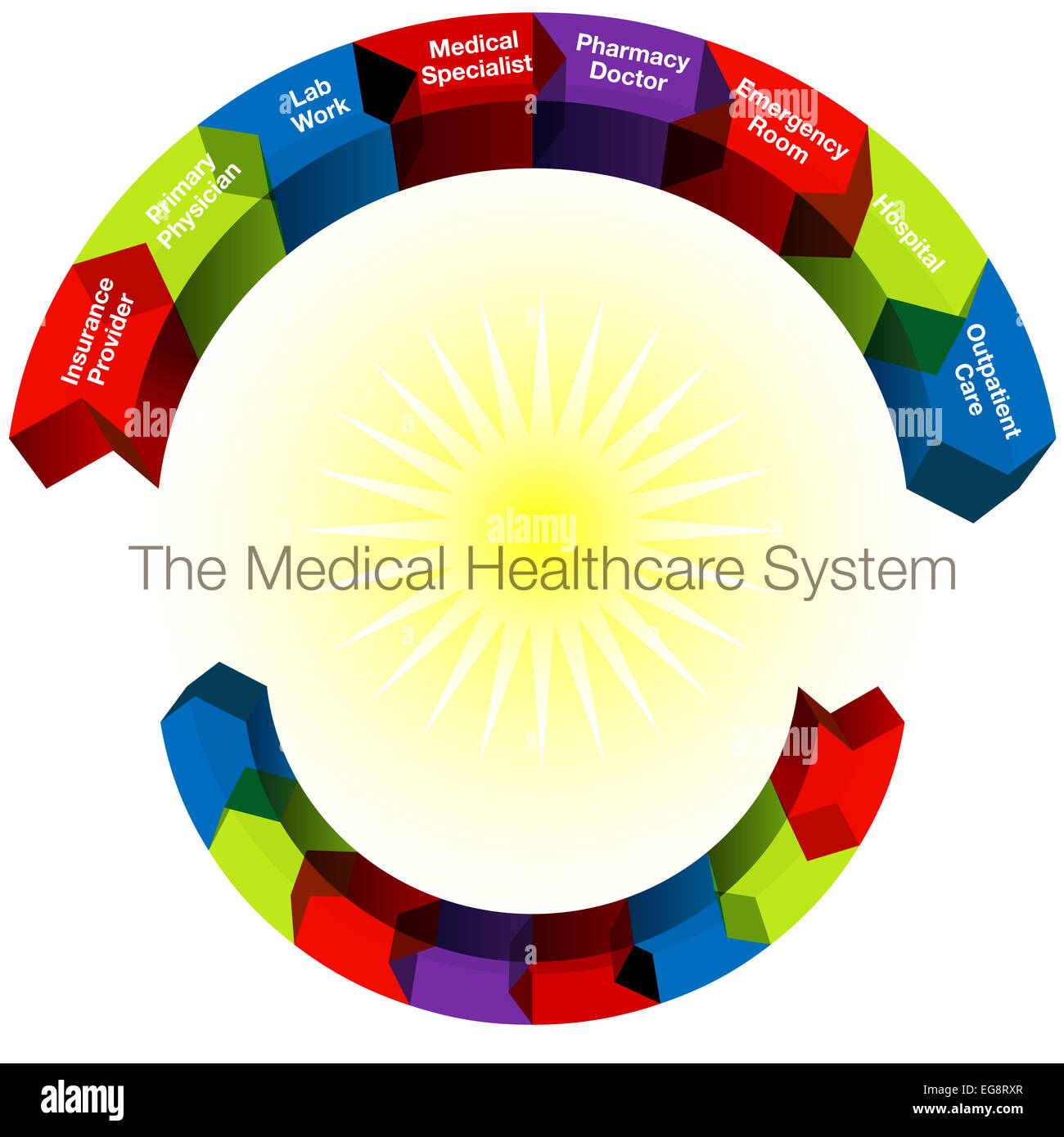 An image of a 3d medical healthcare system categories Stock Photo - Alamy