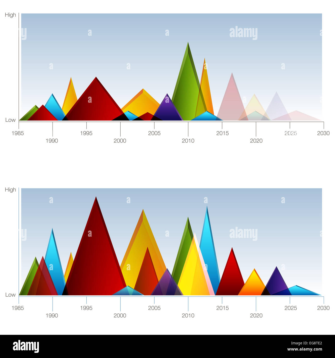 An image of a timeline rating chart Stock Photo - Alamy