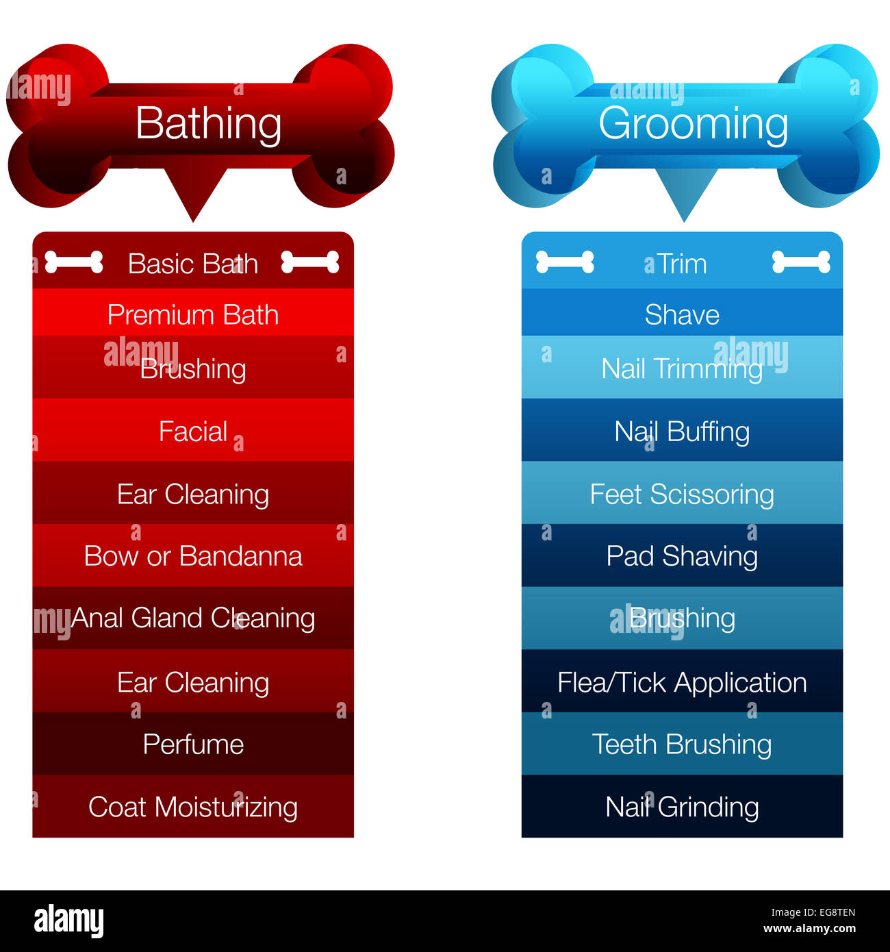 An image of a dog grooming menu chart Stock Photo - Alamy