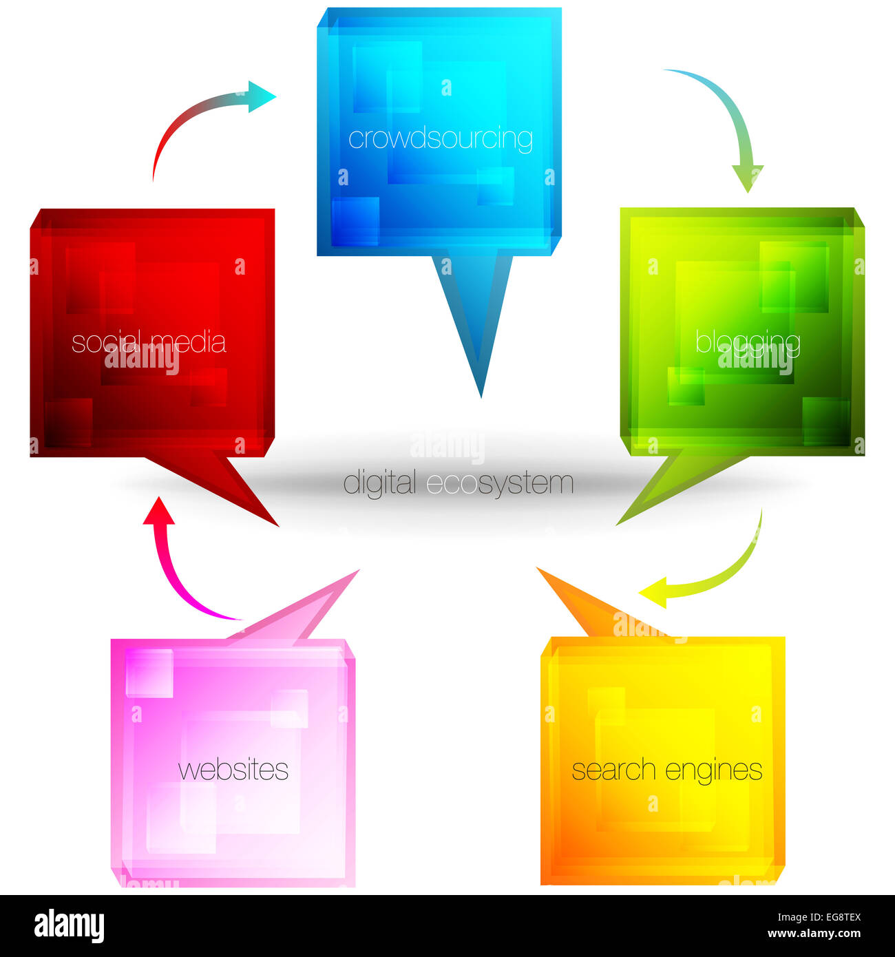 Image digital ecosystem chart hi-res stock photography and images - Alamy
