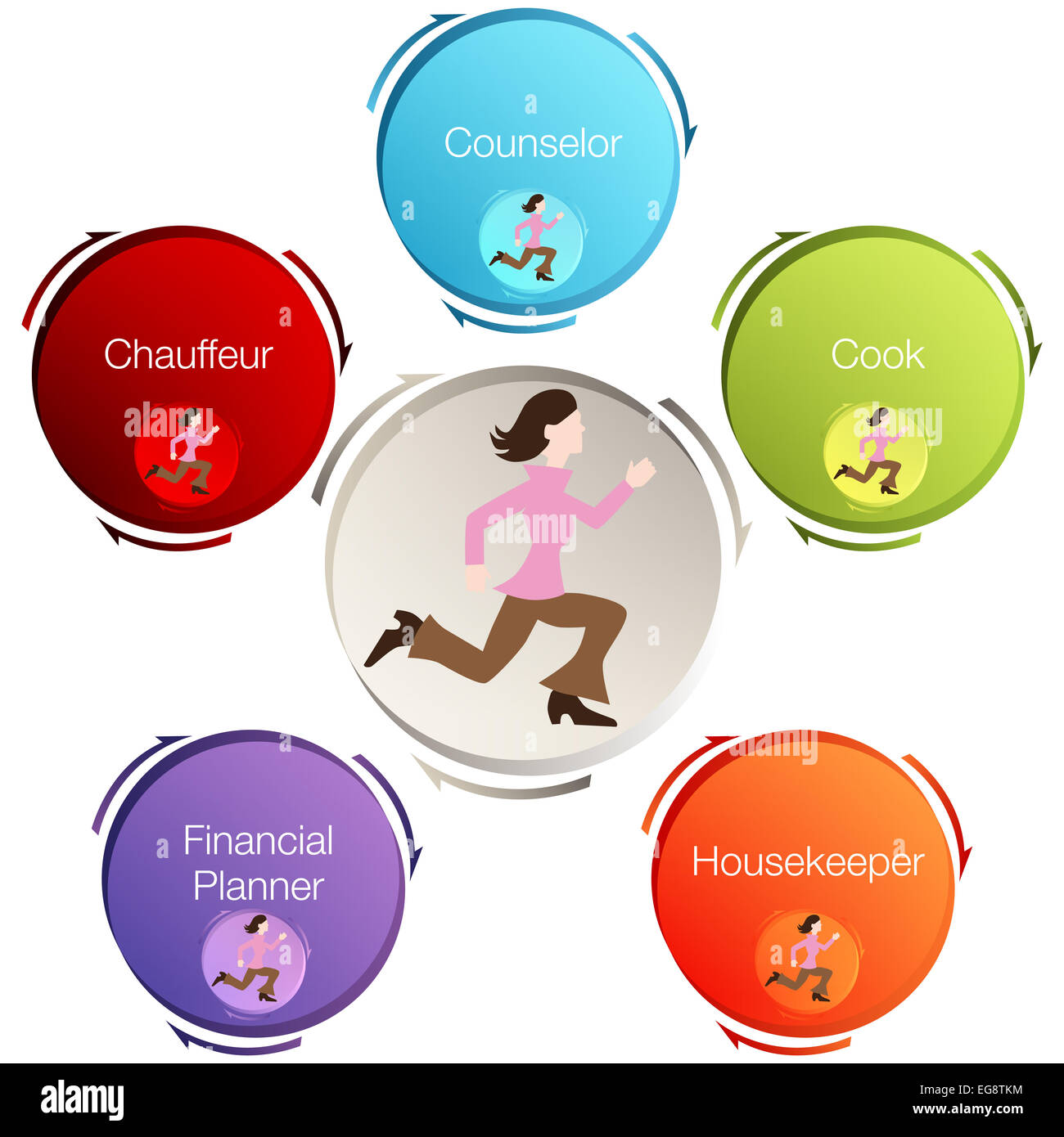 An image of a busy mom chart Stock Photo - Alamy