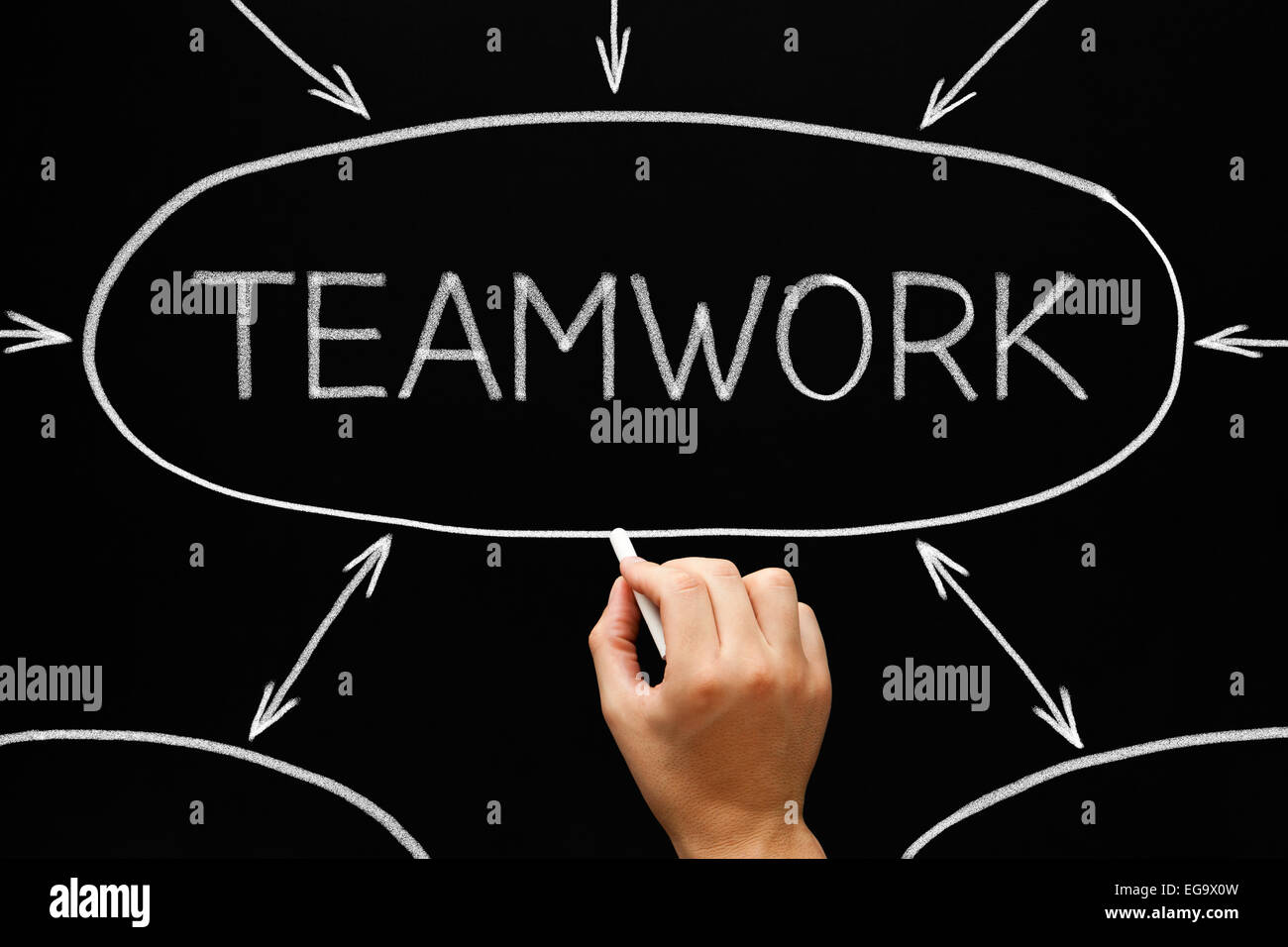 Hand drawing Teamwork flow chart with white chalk on a blackboard Stock ...