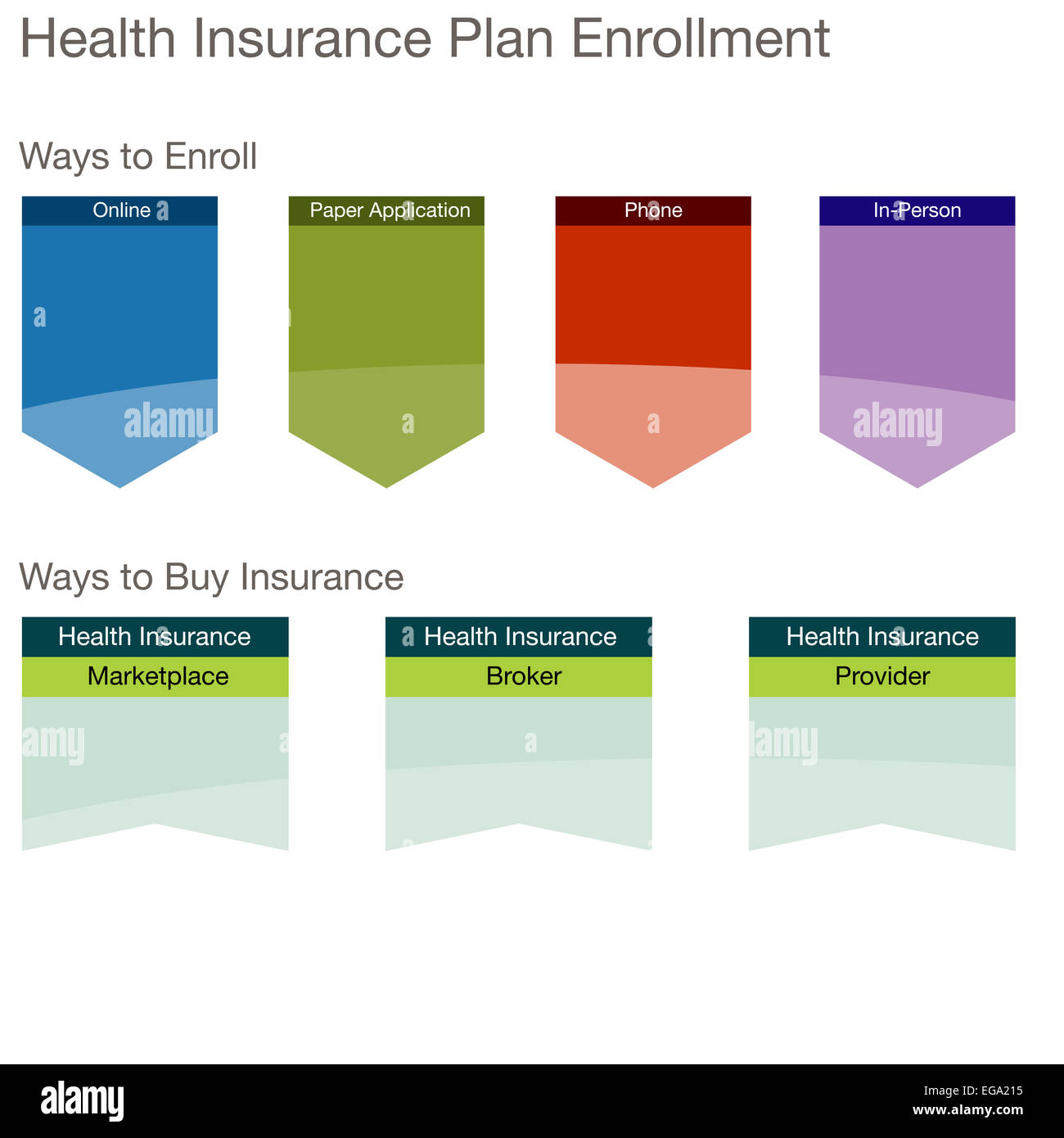 An image of a health insurance plan enrollment chart Stock Photo - Alamy