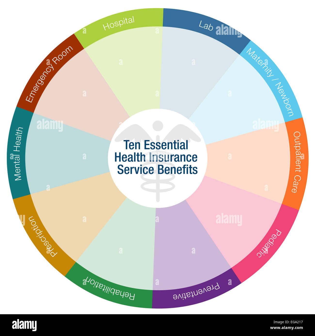 An image of a health insurance benefits chart Stock Photo - Alamy