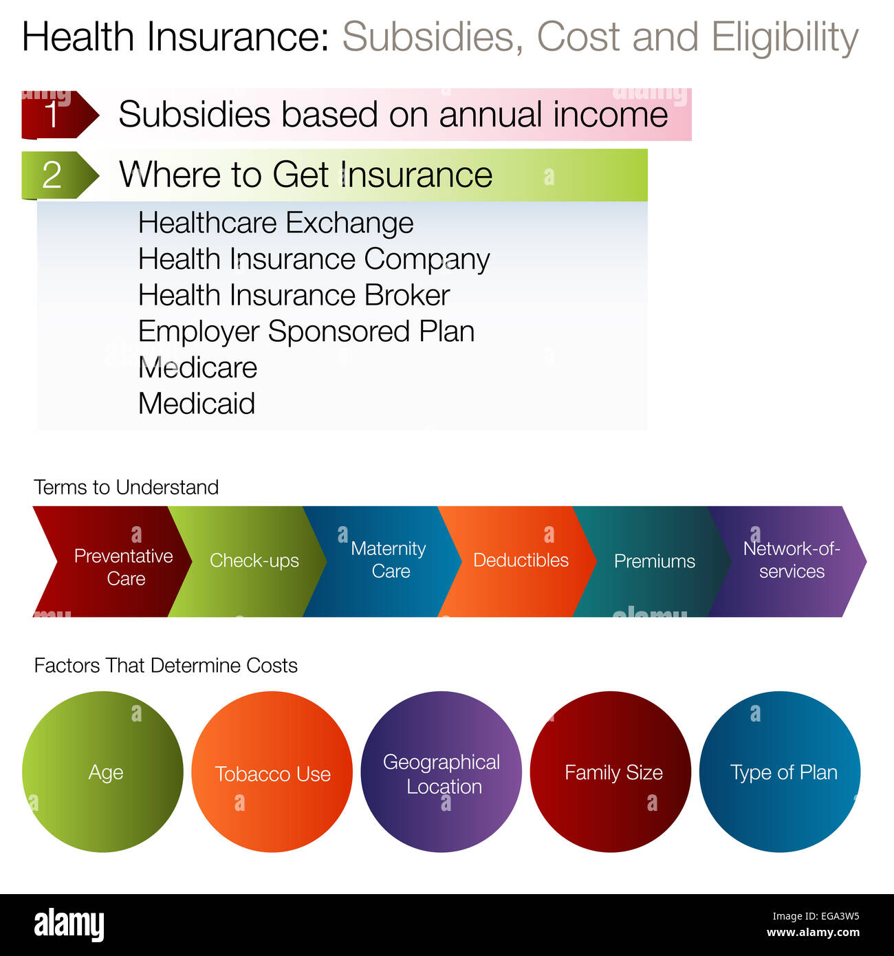 Healthcare subsidies hi-res stock photography and images - Alamy