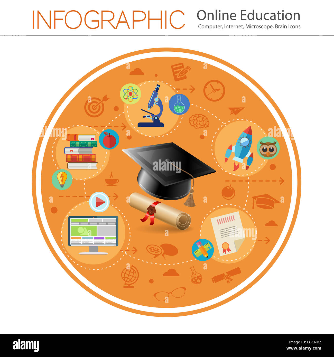 Infographic Tutorial Illustrator Basic Online Computer