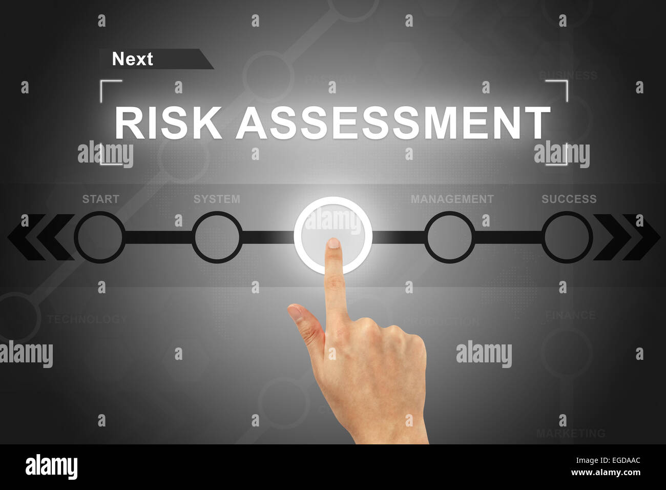 hand clicking risk assessment button on a touch screen Stock Photo - Alamy
