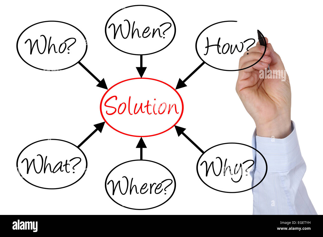 Problem Analysis Stock Photos & Problem Analysis Stock Images - Alamy