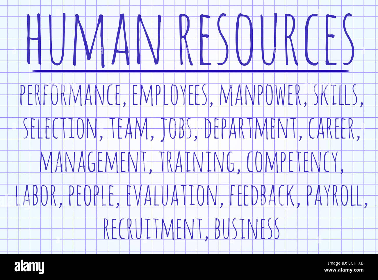 Human resources word cloud written on a piece of paper Stock Photo - Alamy