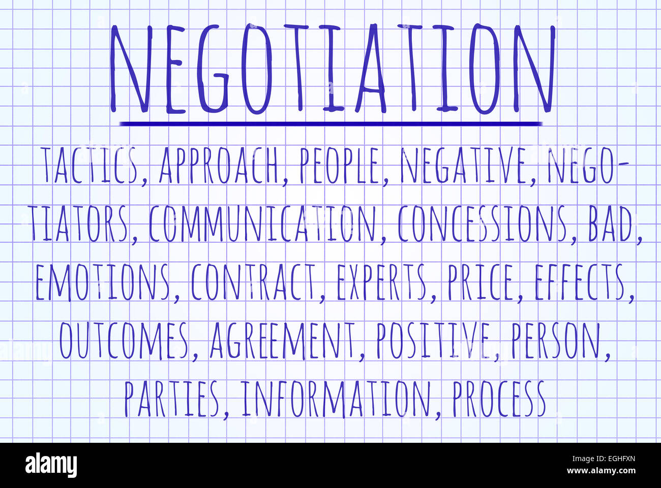 Negotiation word cloud written on a piece of paper Stock Photo - Alamy