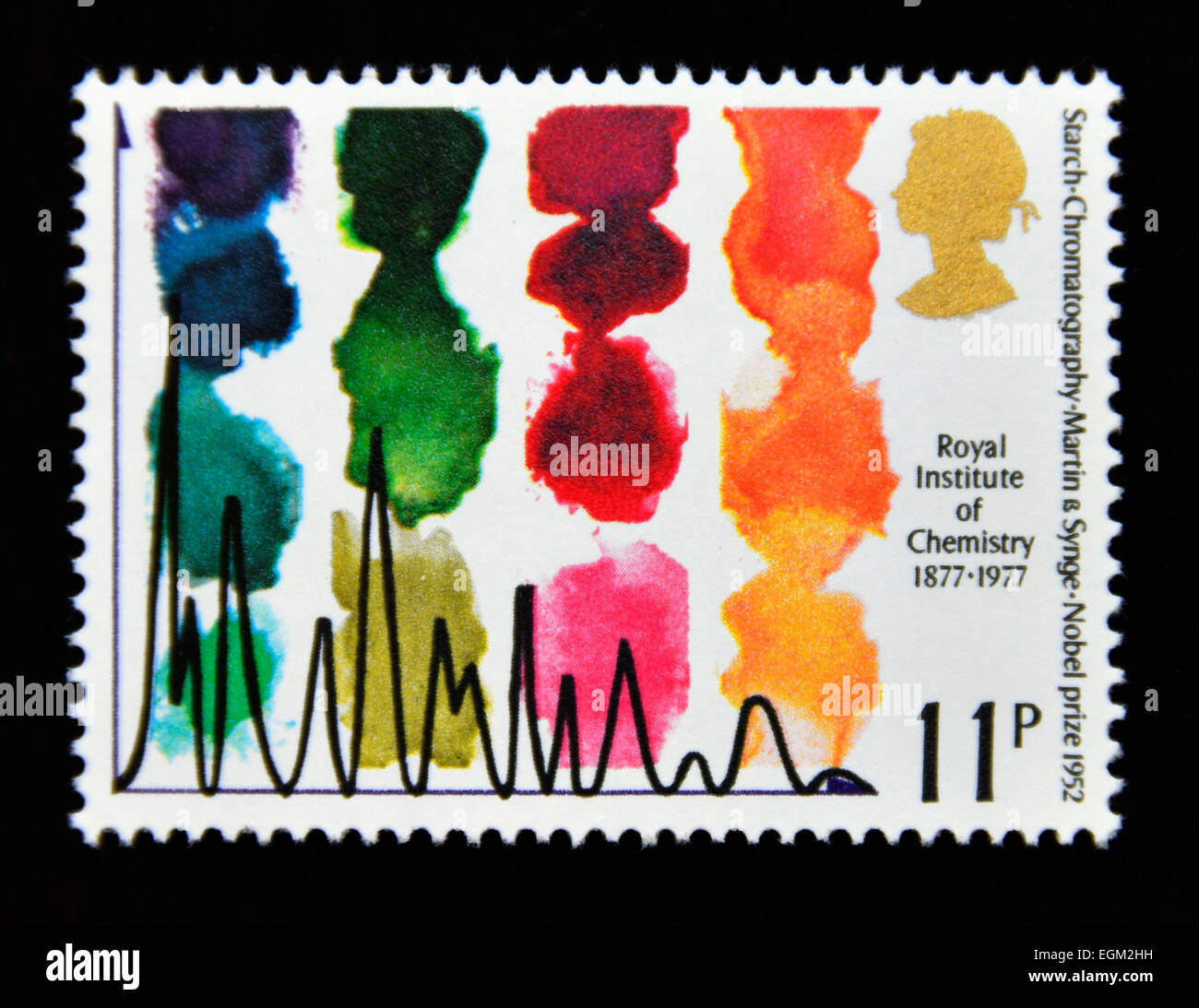 Columbus Mall 1977 Centenary of Royal Institute Chemistry Stamps- GB ...