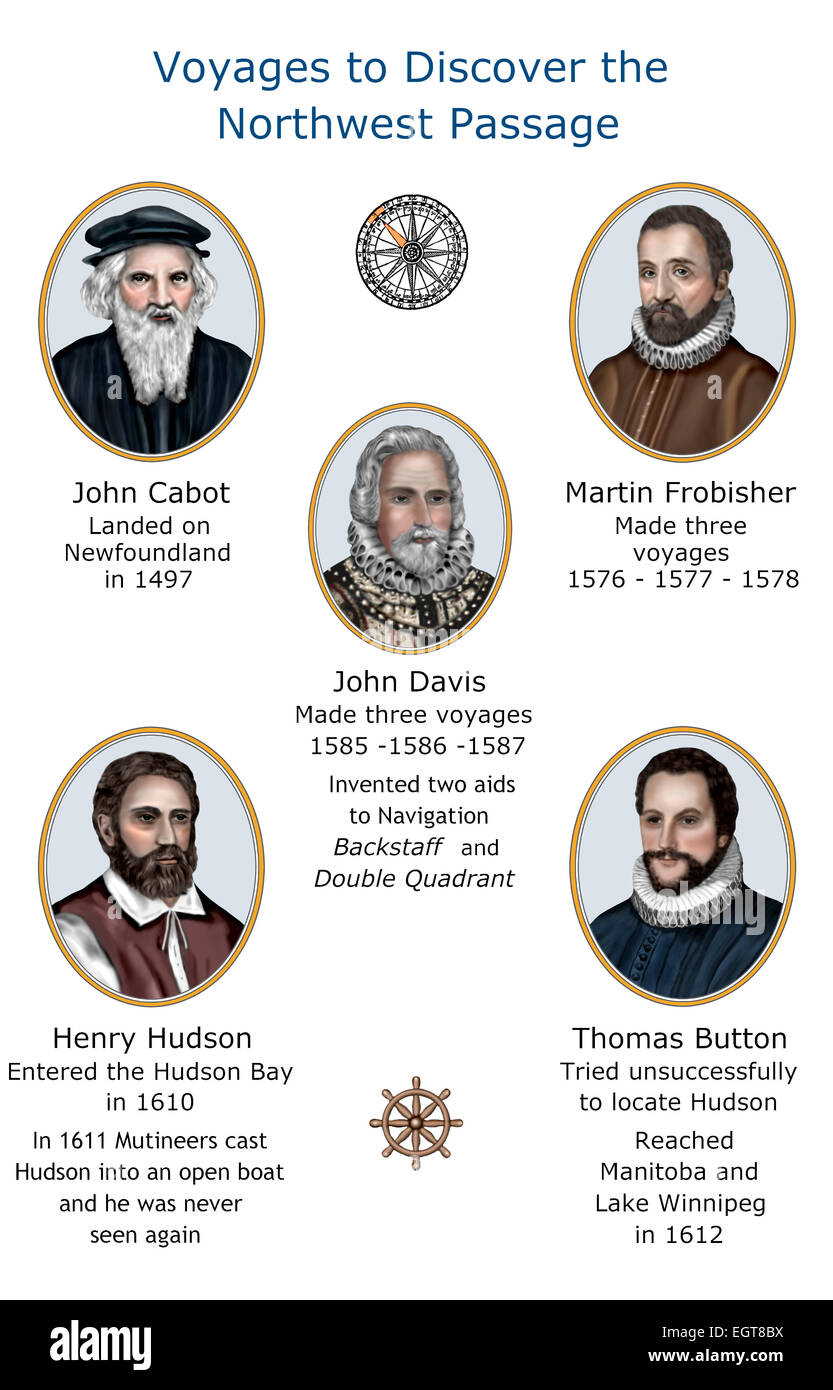 Northwest Passage John Cabot