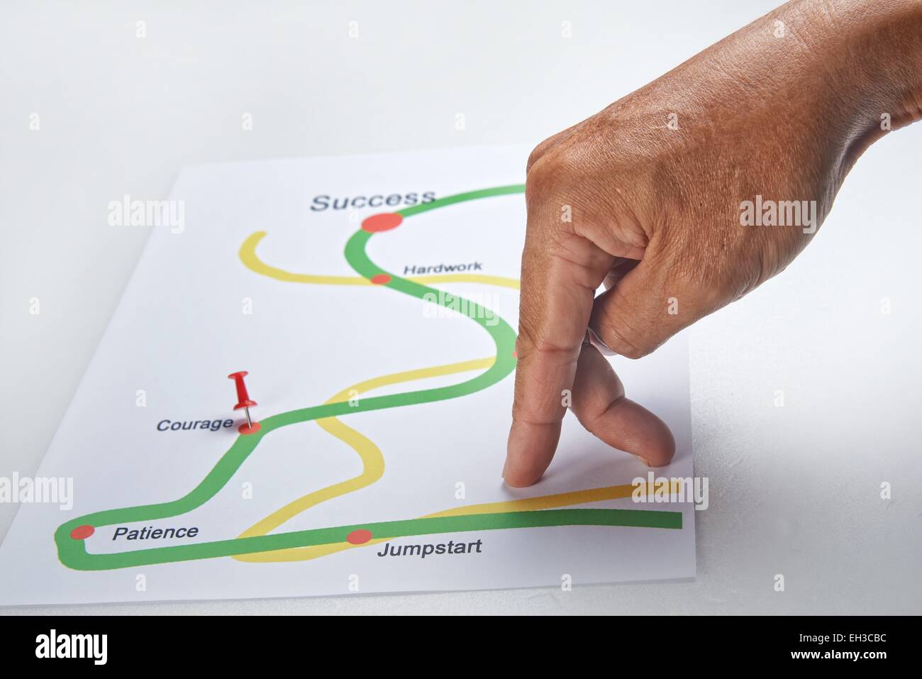 Successmap hi-res stock photography and images - Alamy