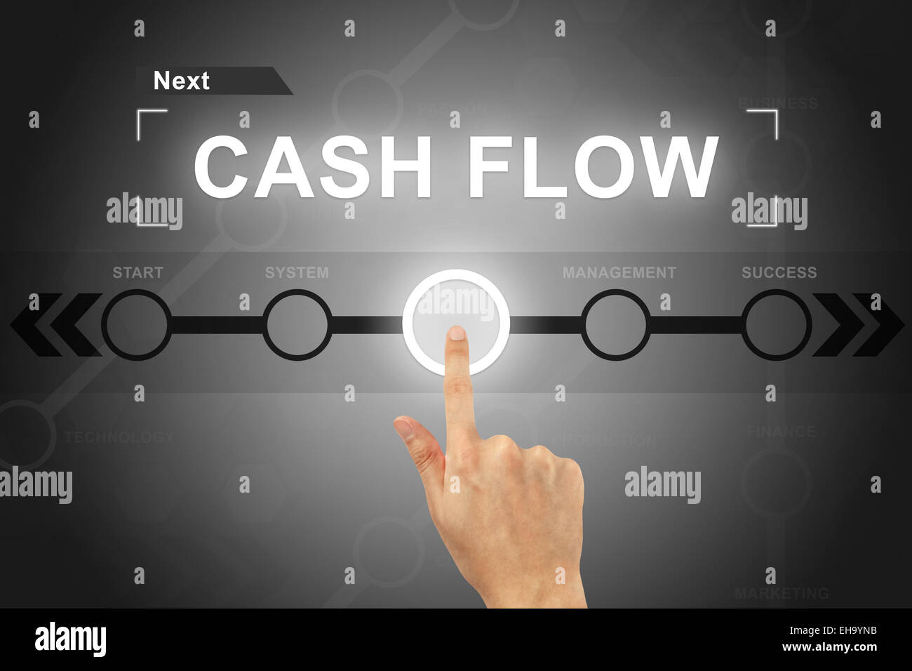 hand clicking cash flow button on a touch screen Stock Photo - Alamy