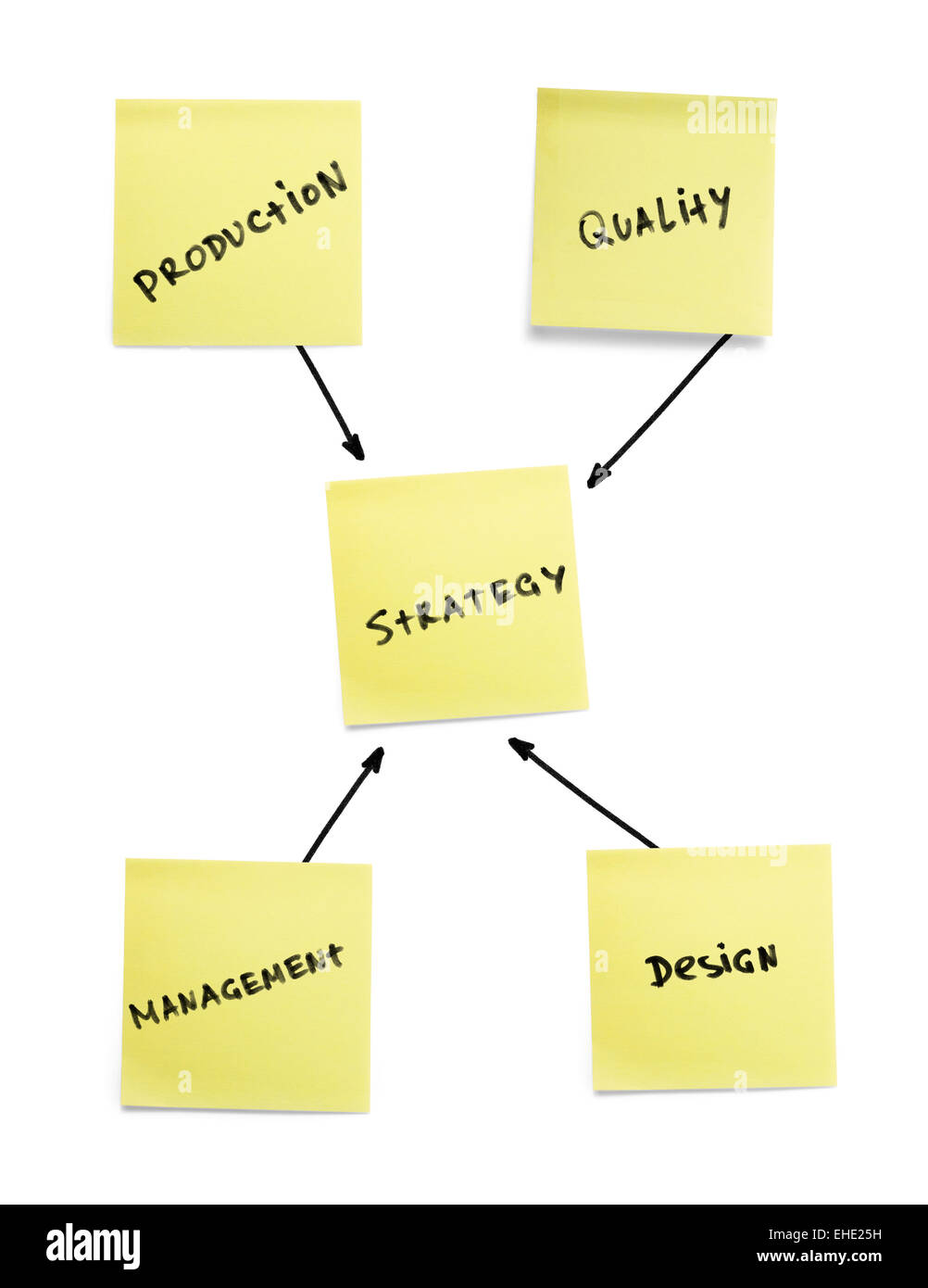 Developing scheme hi-res stock photography and images - Alamy