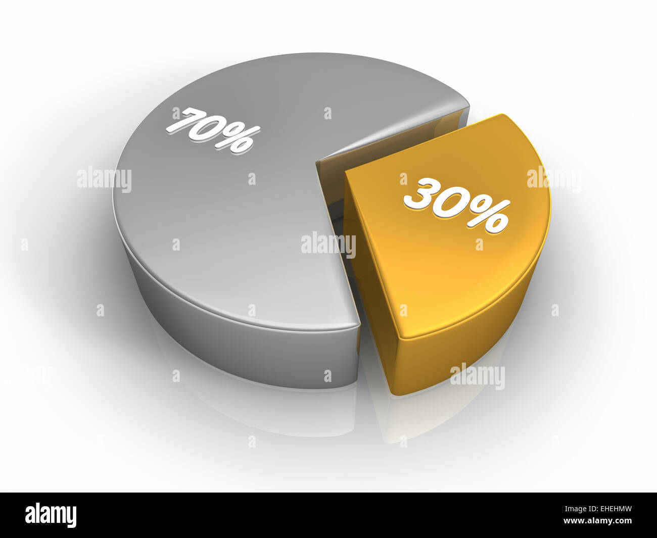 Pie Chart 30 70 Percent Stock Photo Alamy