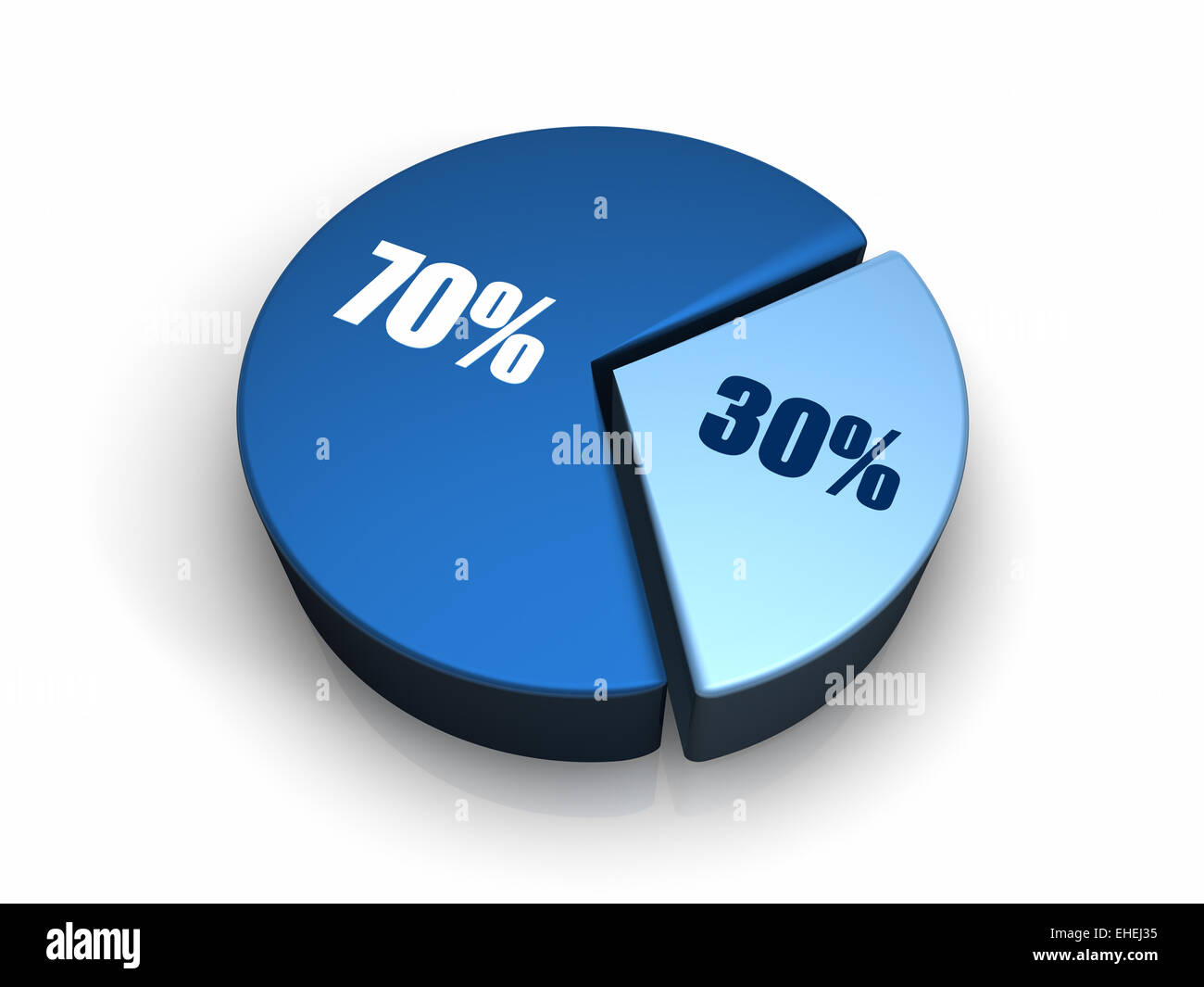 Blue Pie Chart 30 70 Percent Stock Photo Alamy