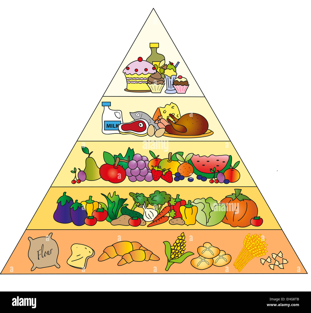 Illustration Of Food Pyramid Isolated Stock Photo Alamy