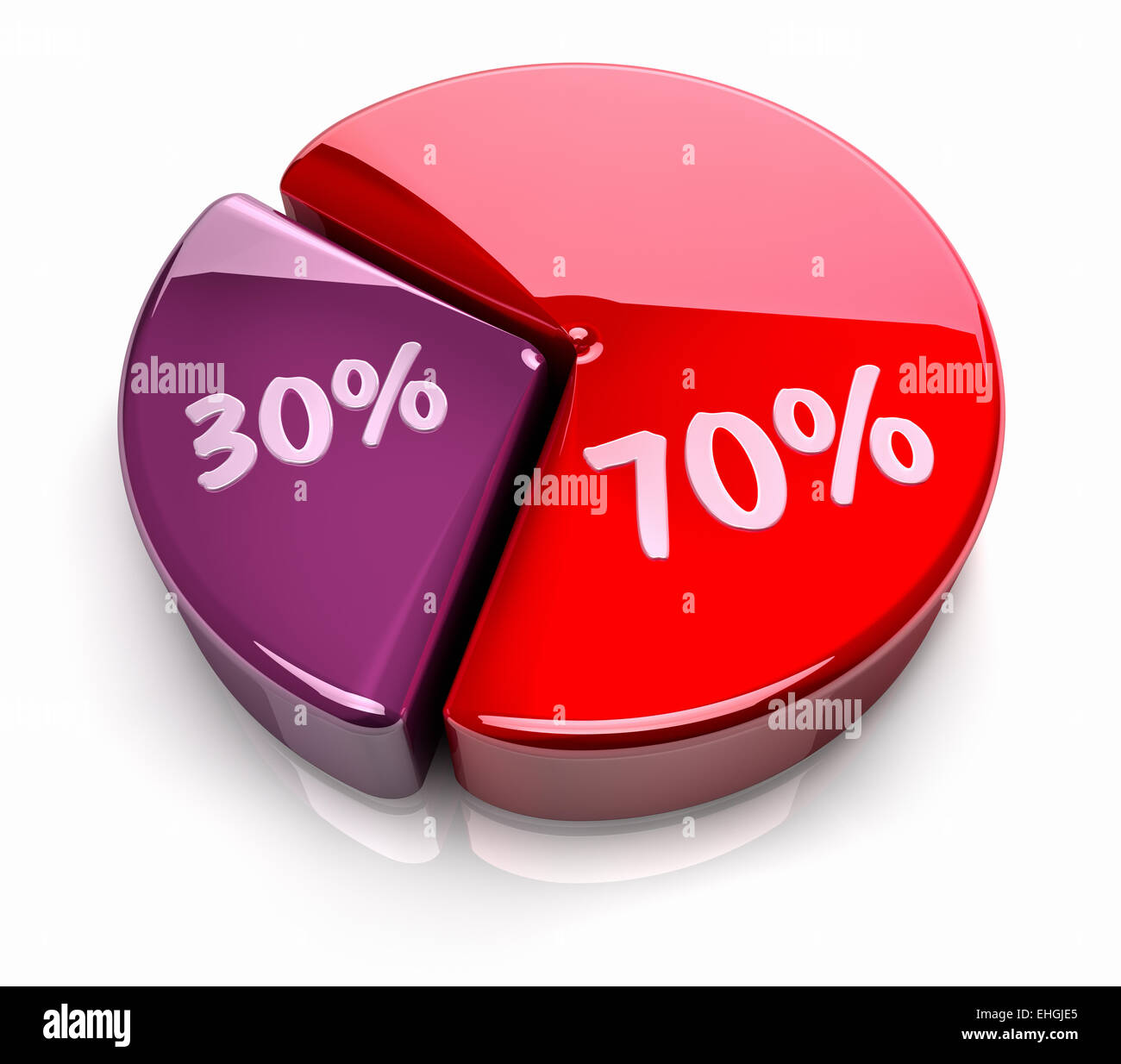 Pie Chart 70 30 Percent Stock Photo Alamy