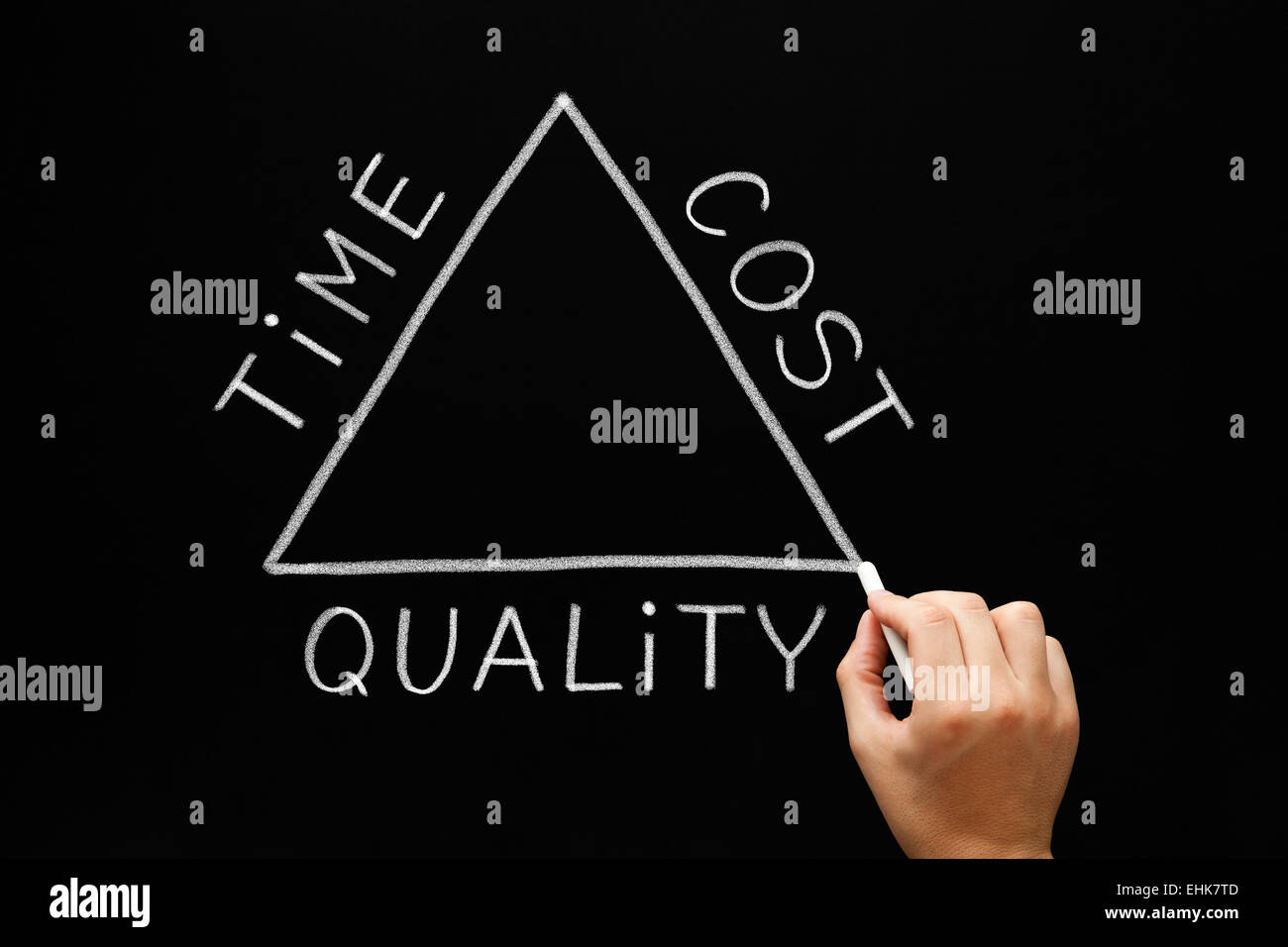 Quality management system hi-res stock photography and images - Alamy