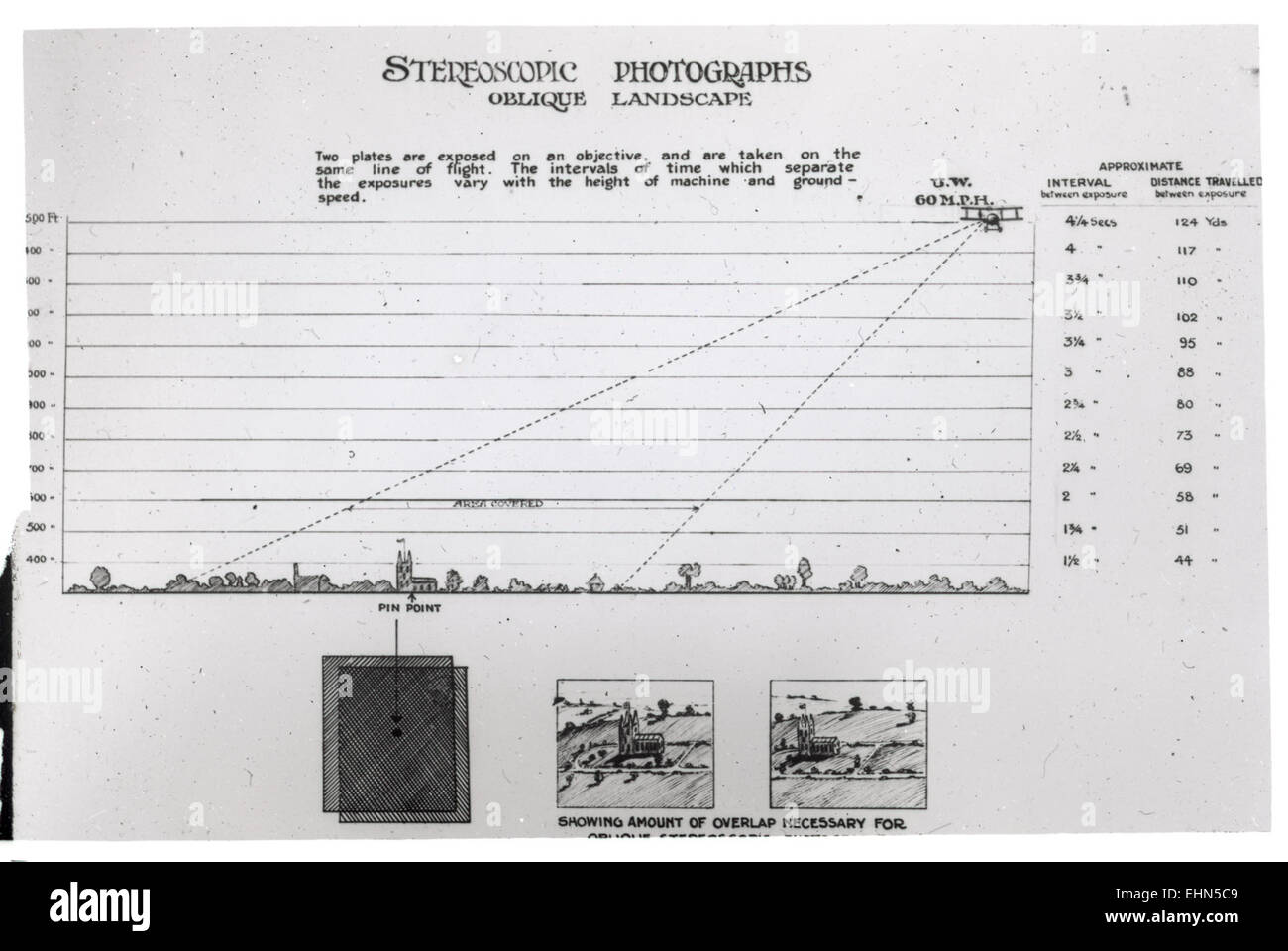 This lantern slide illustrates the use of early aerial photography ...