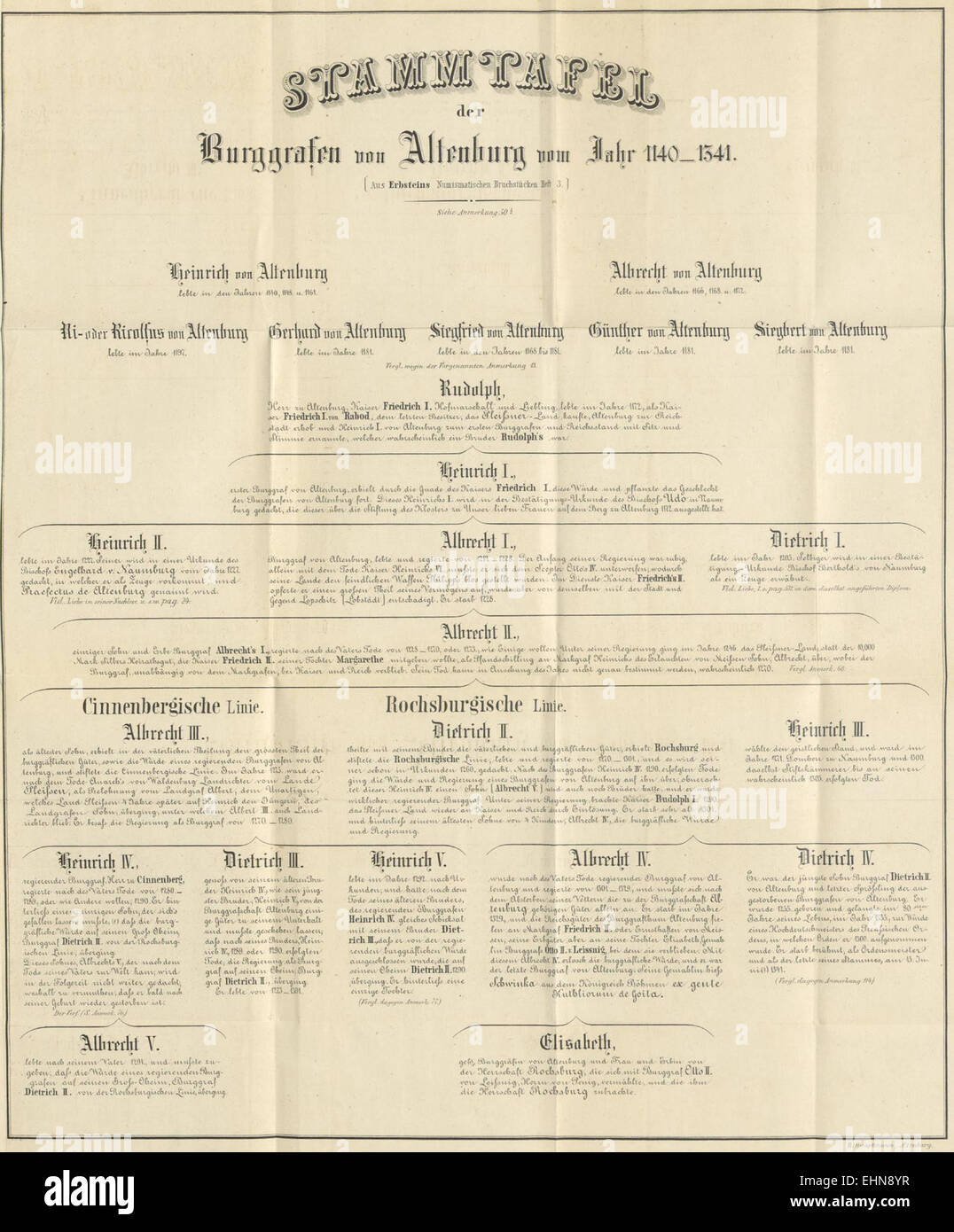 This 1868 illustration by Braun shows the family tree of the Burggrafen ...
