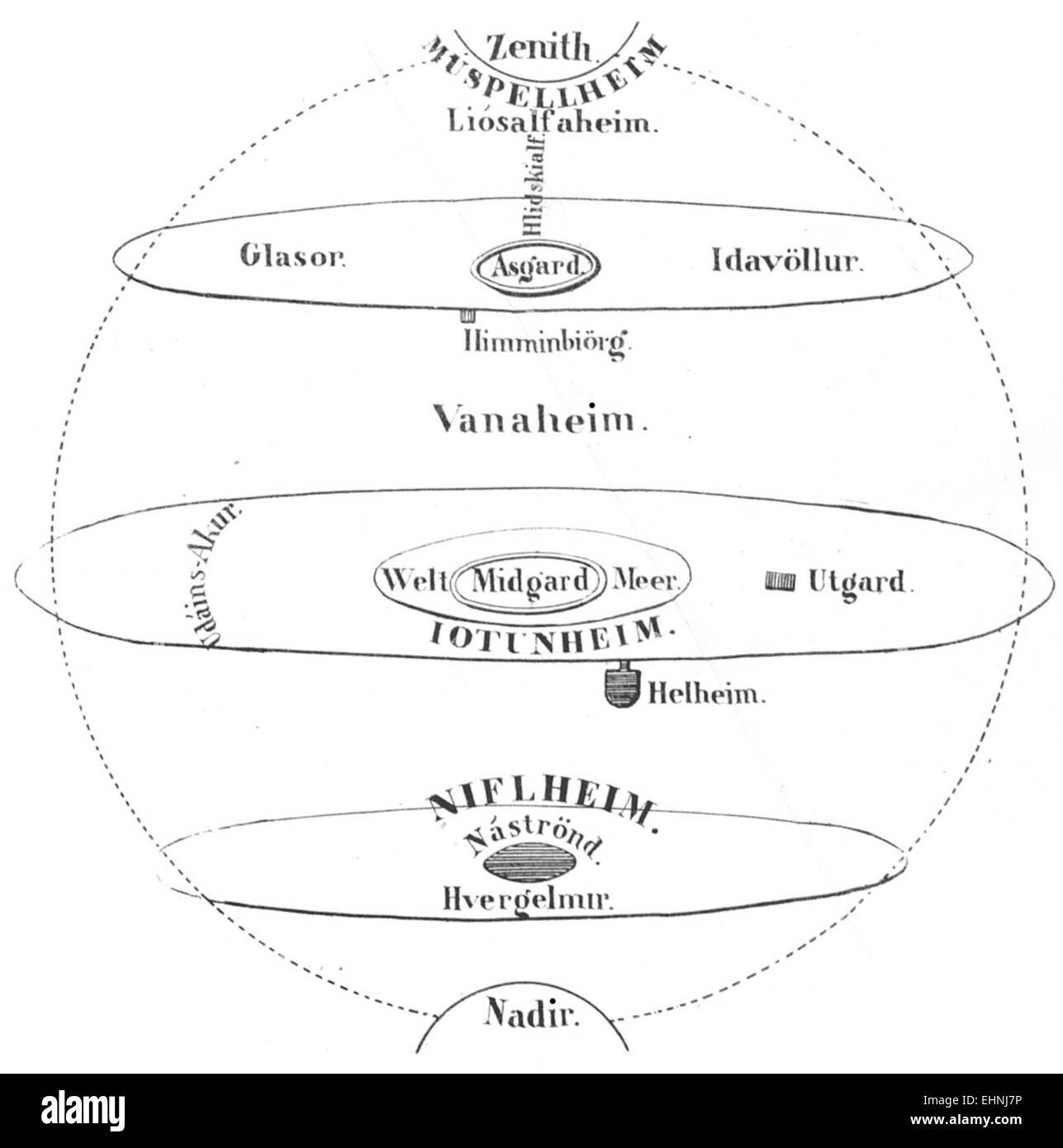 WHEATON(1844) The Cosmos in the Norse mythology Stock Photo - Alamy