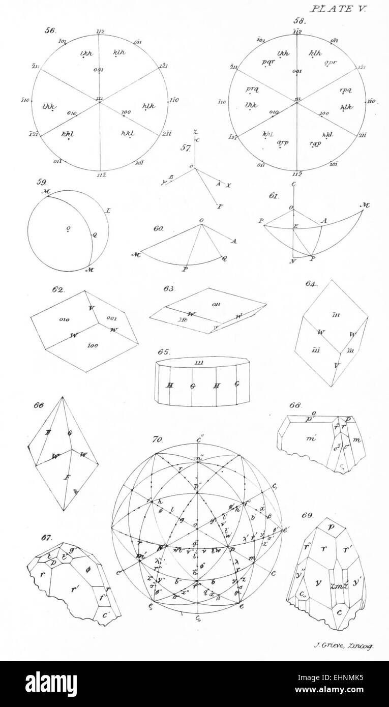 An 1839 illustration by Miller showing a crystallographic plate ...