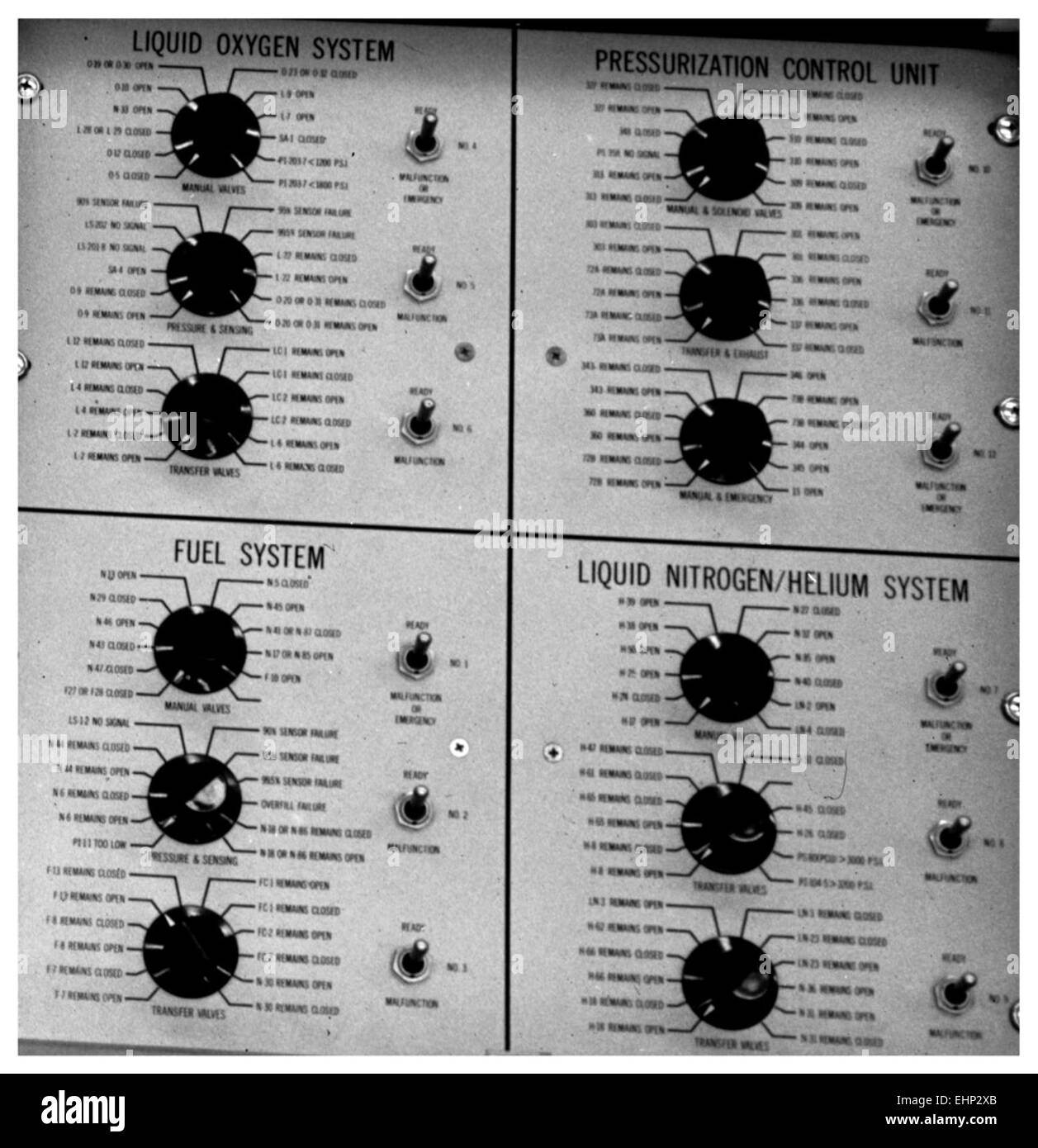 A photograph of a control panel from a missile training facility ...