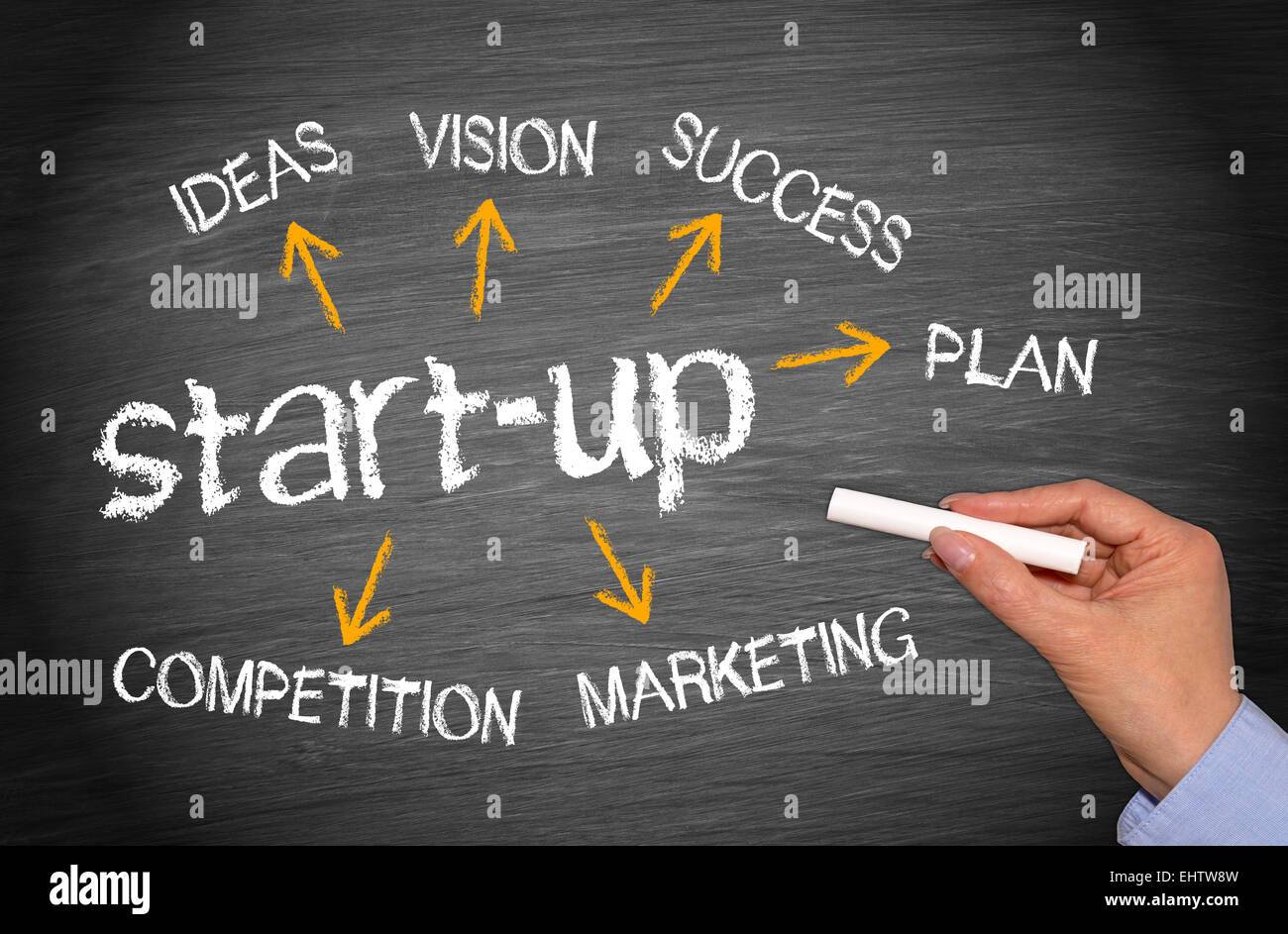 start-up - New Business Stock Photo - Alamy
